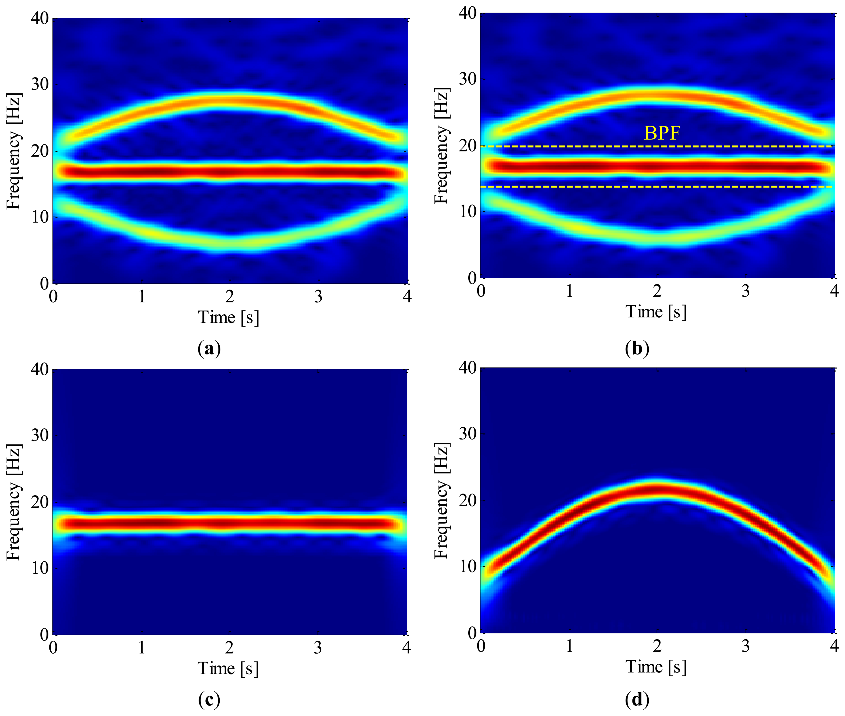 Tacholess Envelope Order Analysis And Its Application To Fault