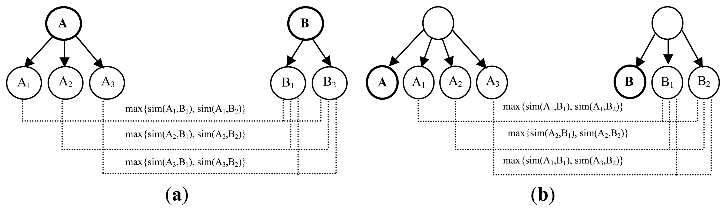 Sensors | Free Full-Text | Ontology Alignment Architecture for Semantic ...
