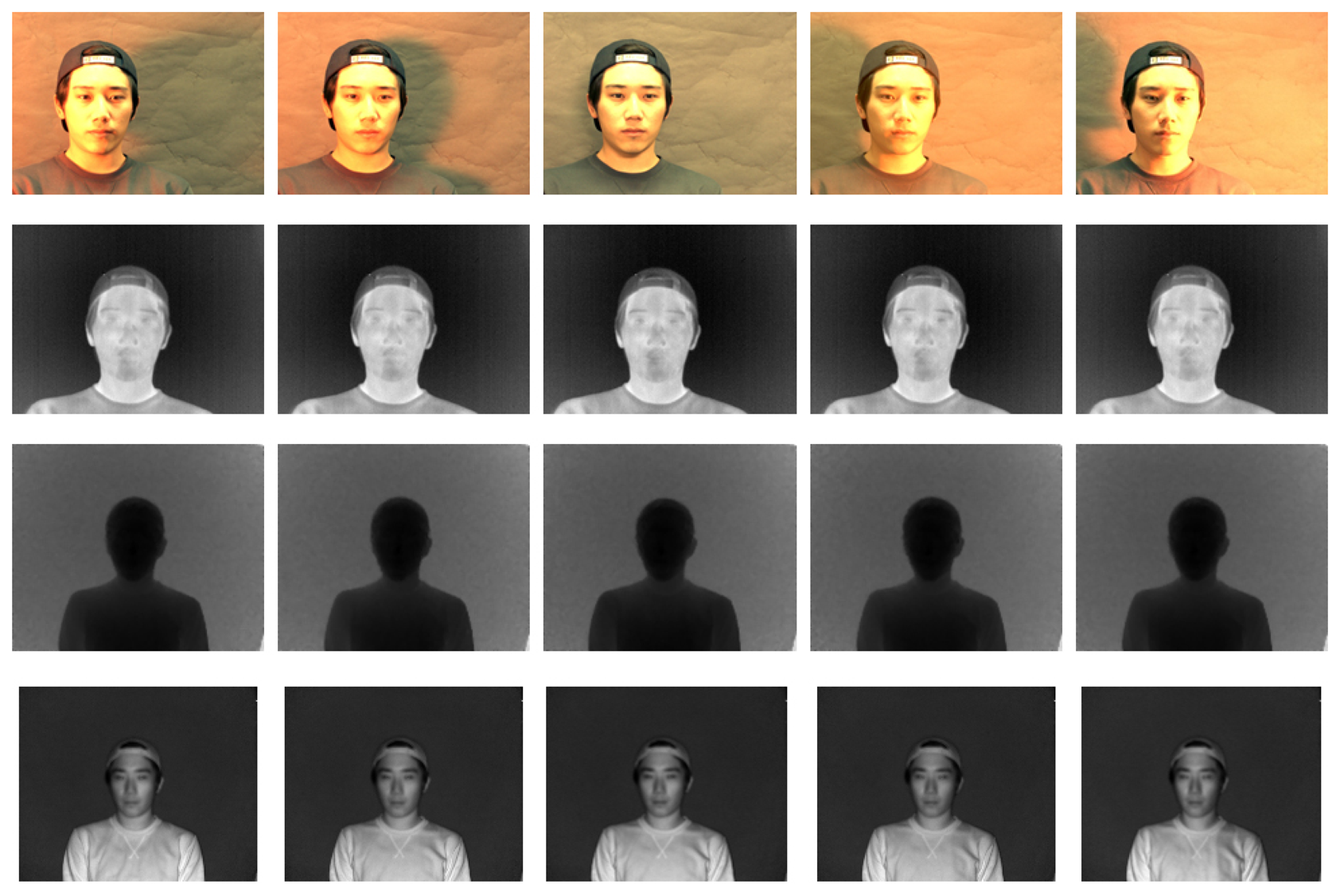 Sensors | Free Full-Text | 3D Multi-Spectrum Sensor System with Face ...