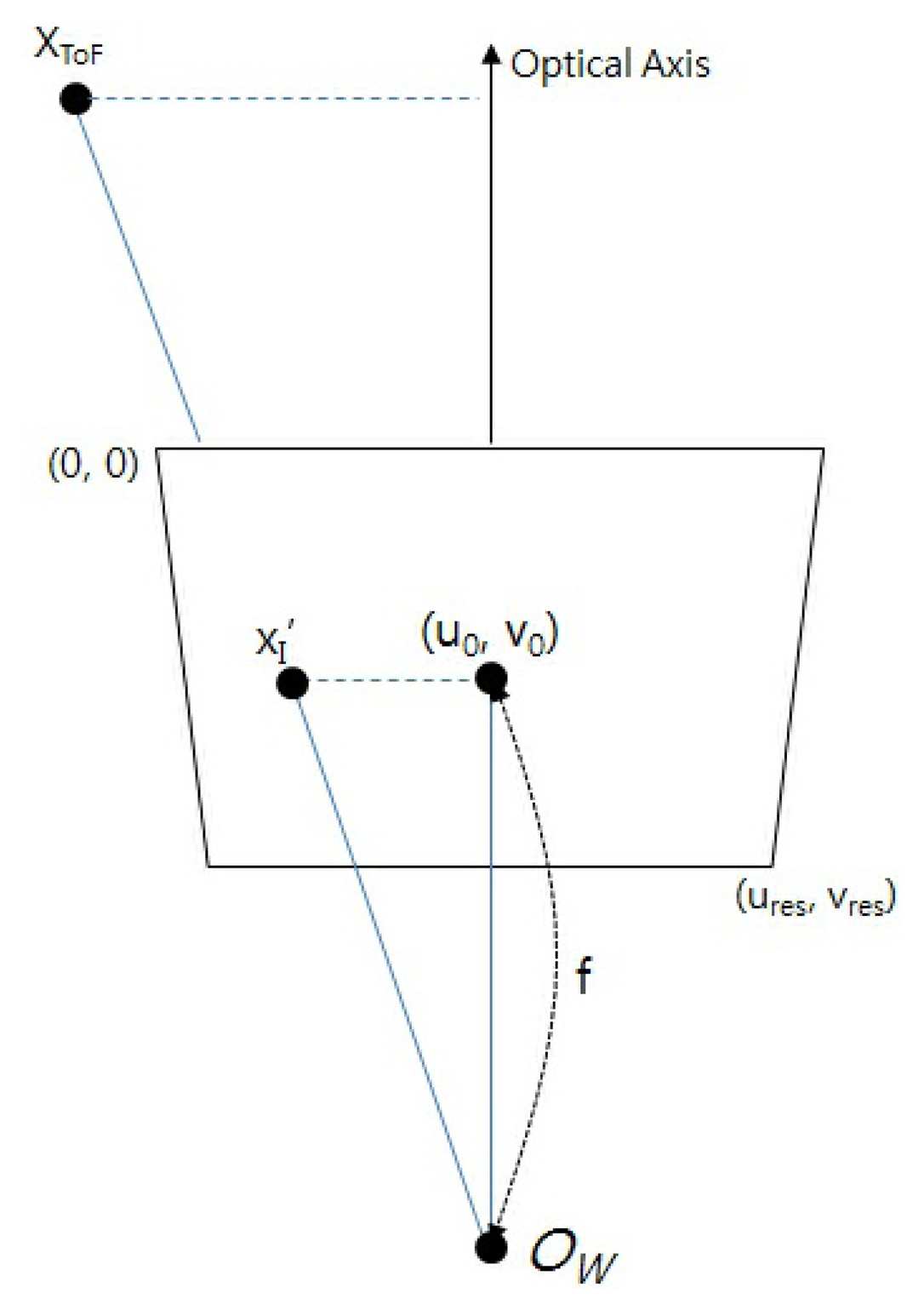 Sensors | Free Full-Text | 3D Multi-Spectrum Sensor System with Face ...
