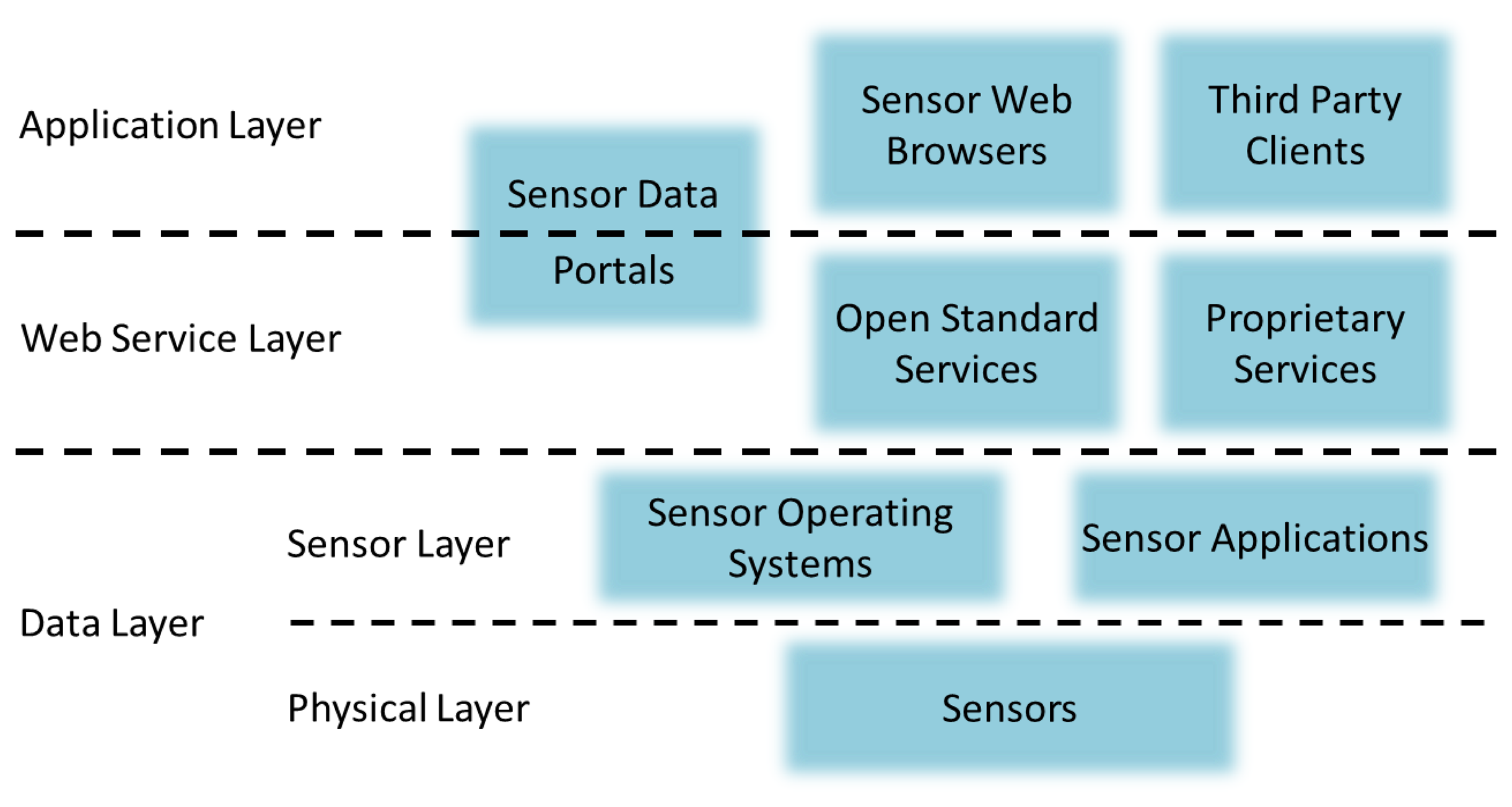 GeoCENS: A Geospatial Cyberinfrastructure for the World-Wide Sensor Web