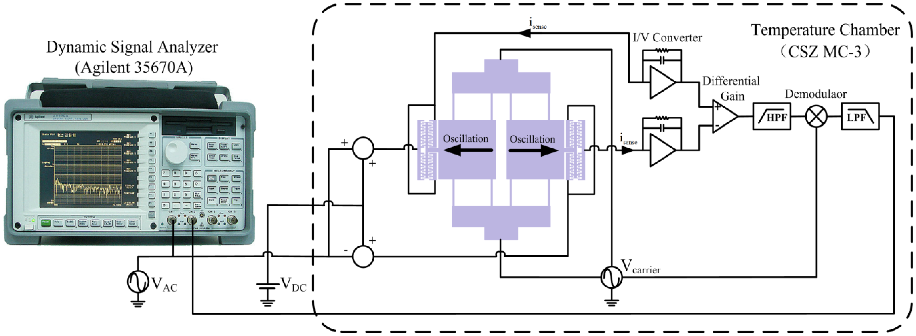A Micromachined Pressure Sensor with Integrated Resonator Operating at ...