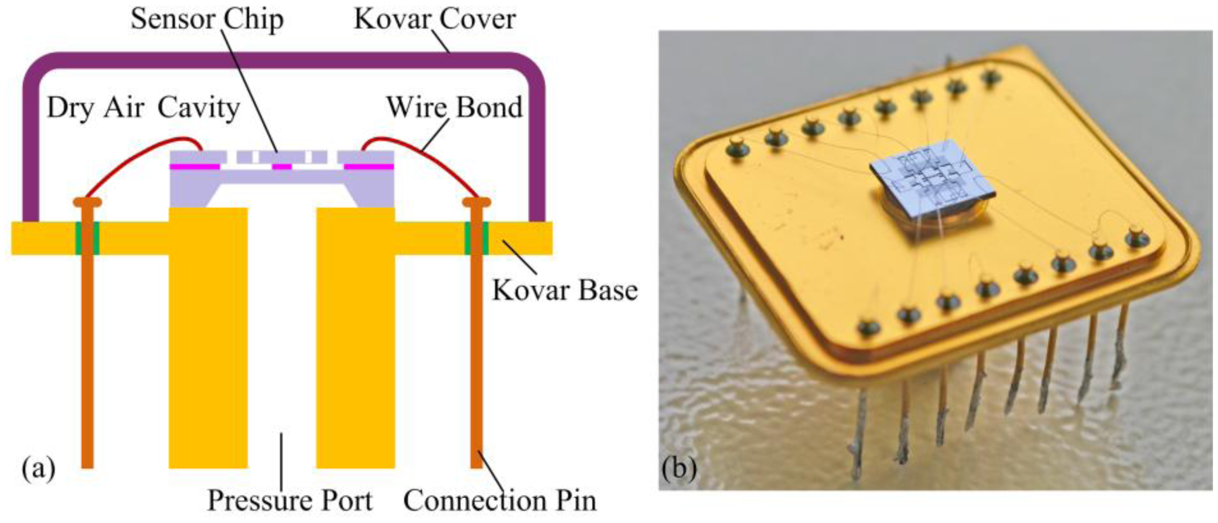 A Micromachined Pressure Sensor with Integrated Resonator Operating at ...