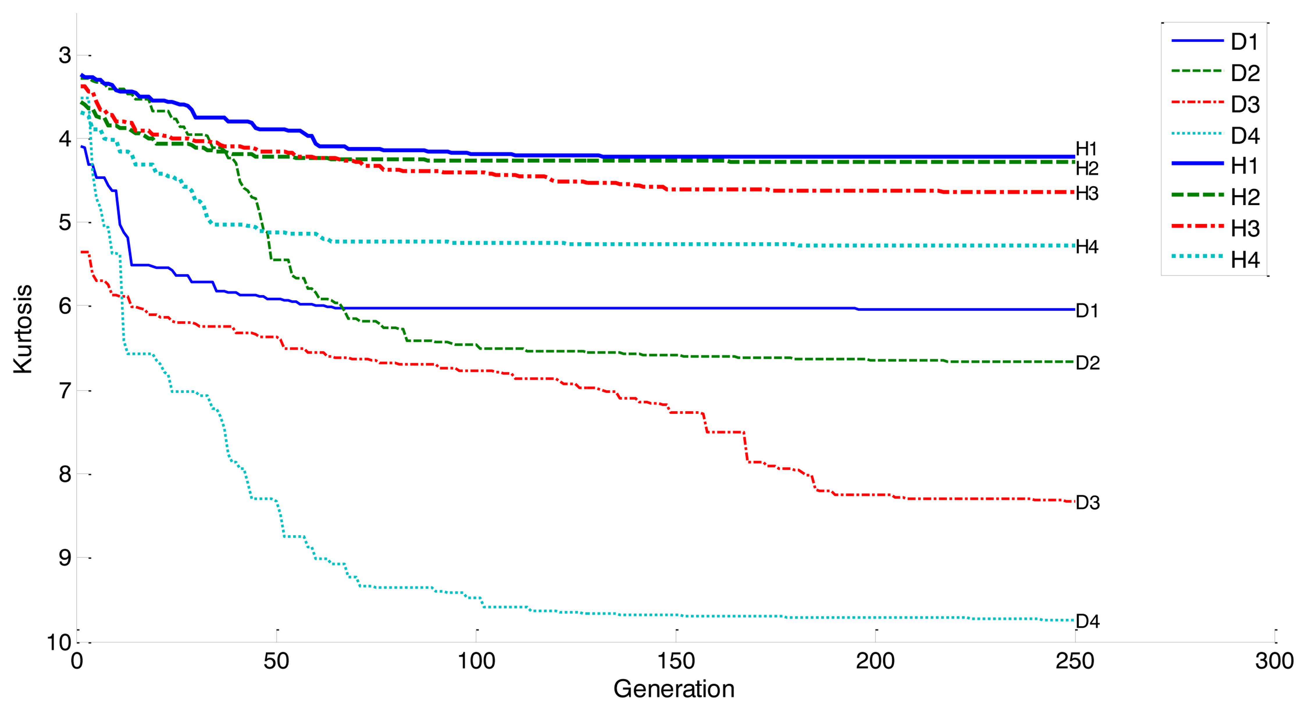 Fault Detection Of Roller Bearings Using Signal Processing And Optimization Algorithms