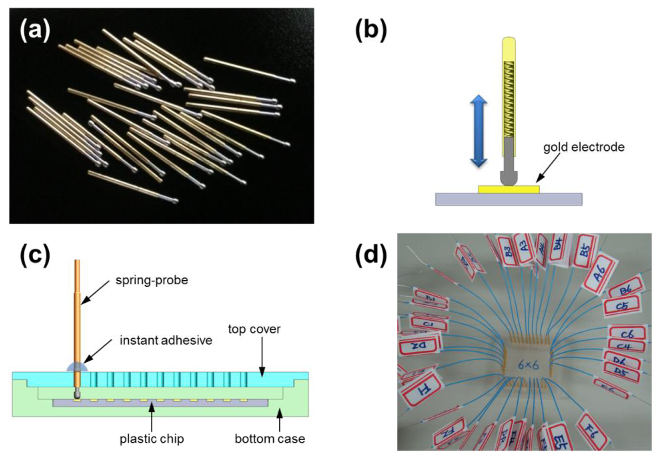 A Universal Spring-Probe System for Reliable Probing of Electrochemical ...