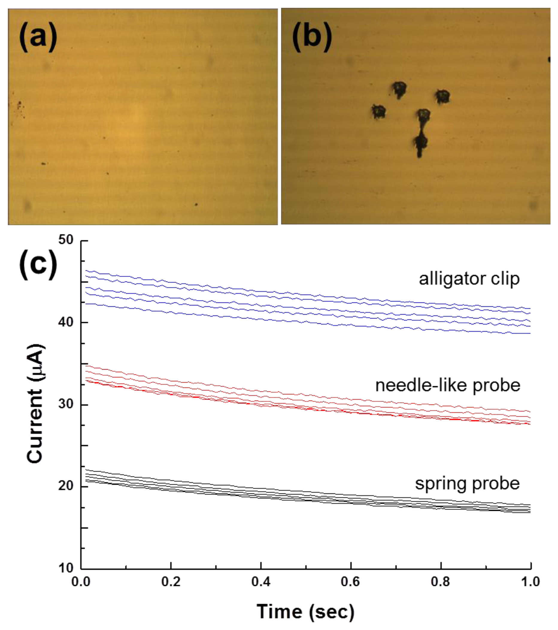 A Universal Spring-Probe System for Reliable Probing of Electrochemical ...