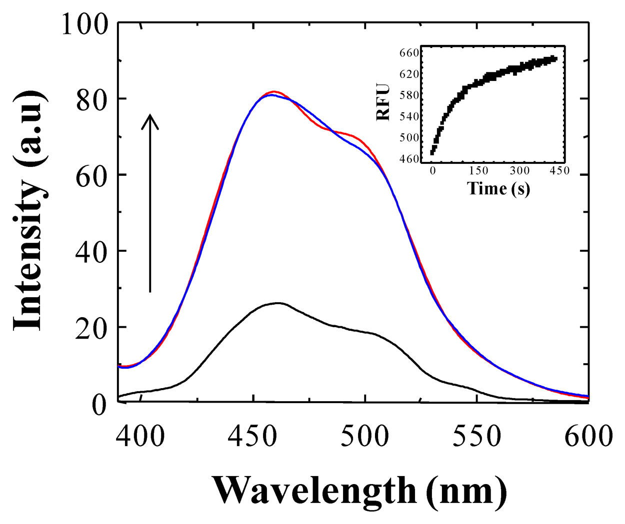Coumarin-Based Fluorescent Probes for Dual Recognition of Copper(II ...