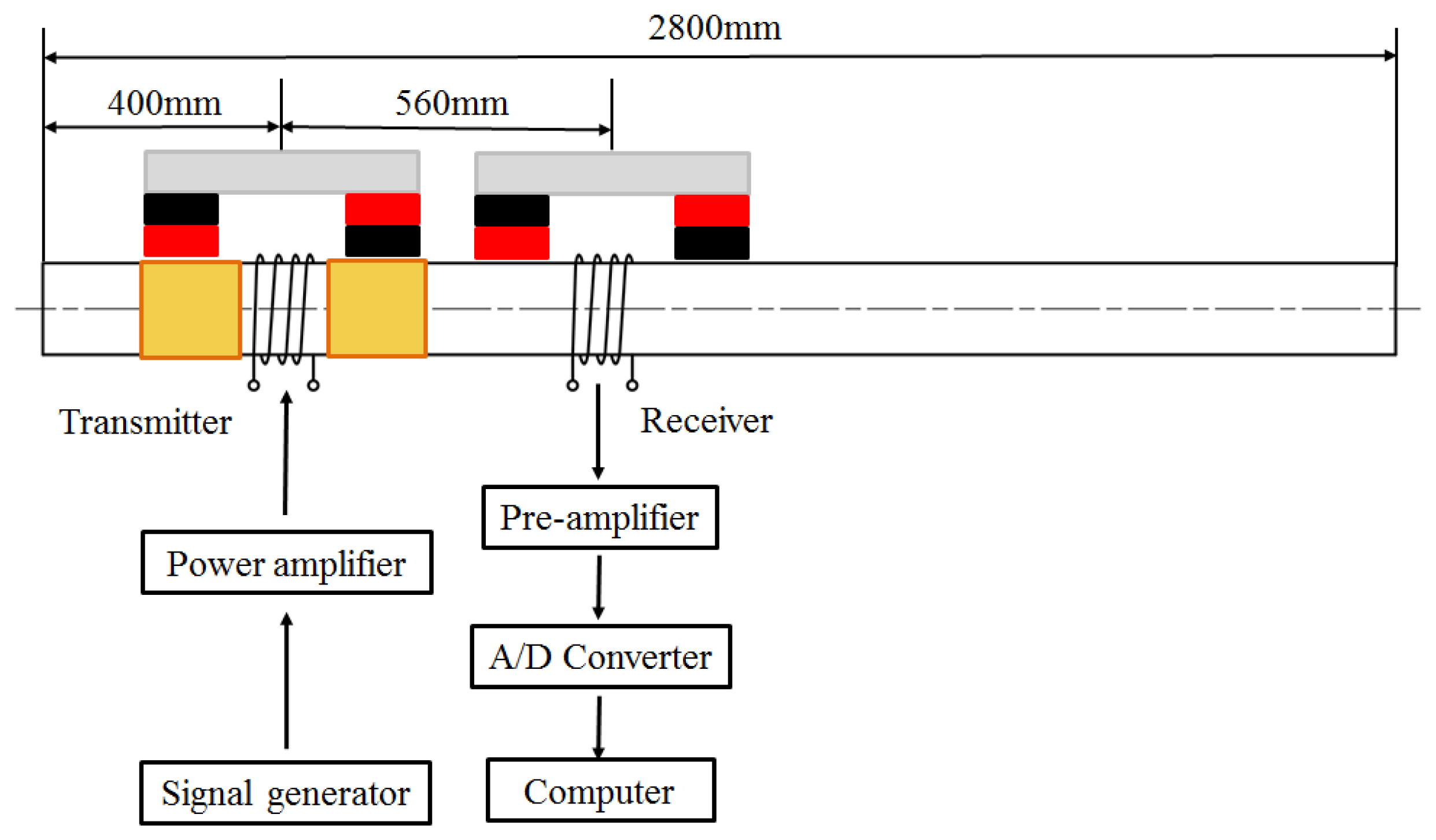 Enhancement of the Excitation Efficiency of the Non-Contact ...