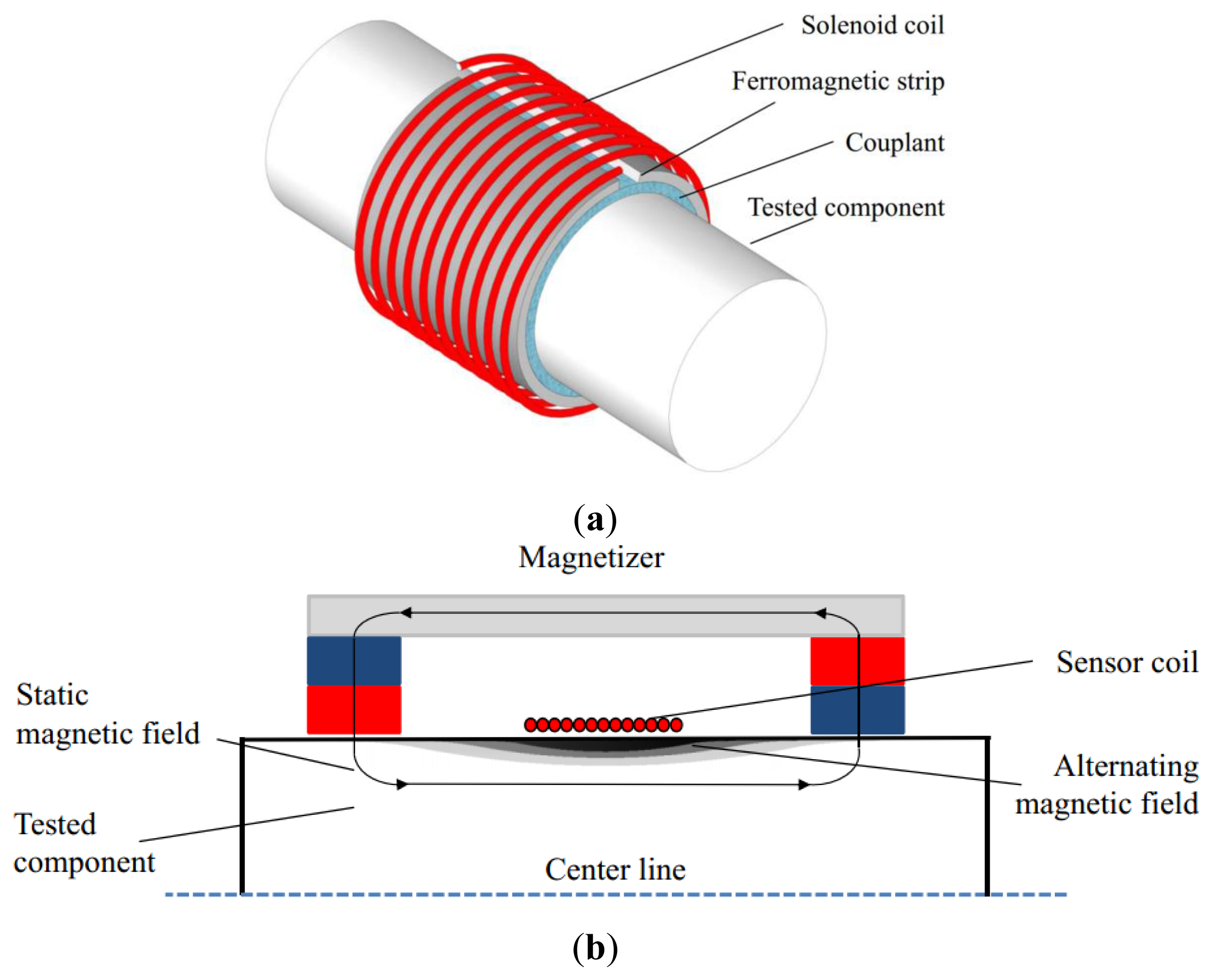 Enhancement of the Excitation Efficiency of the Non-Contact ...