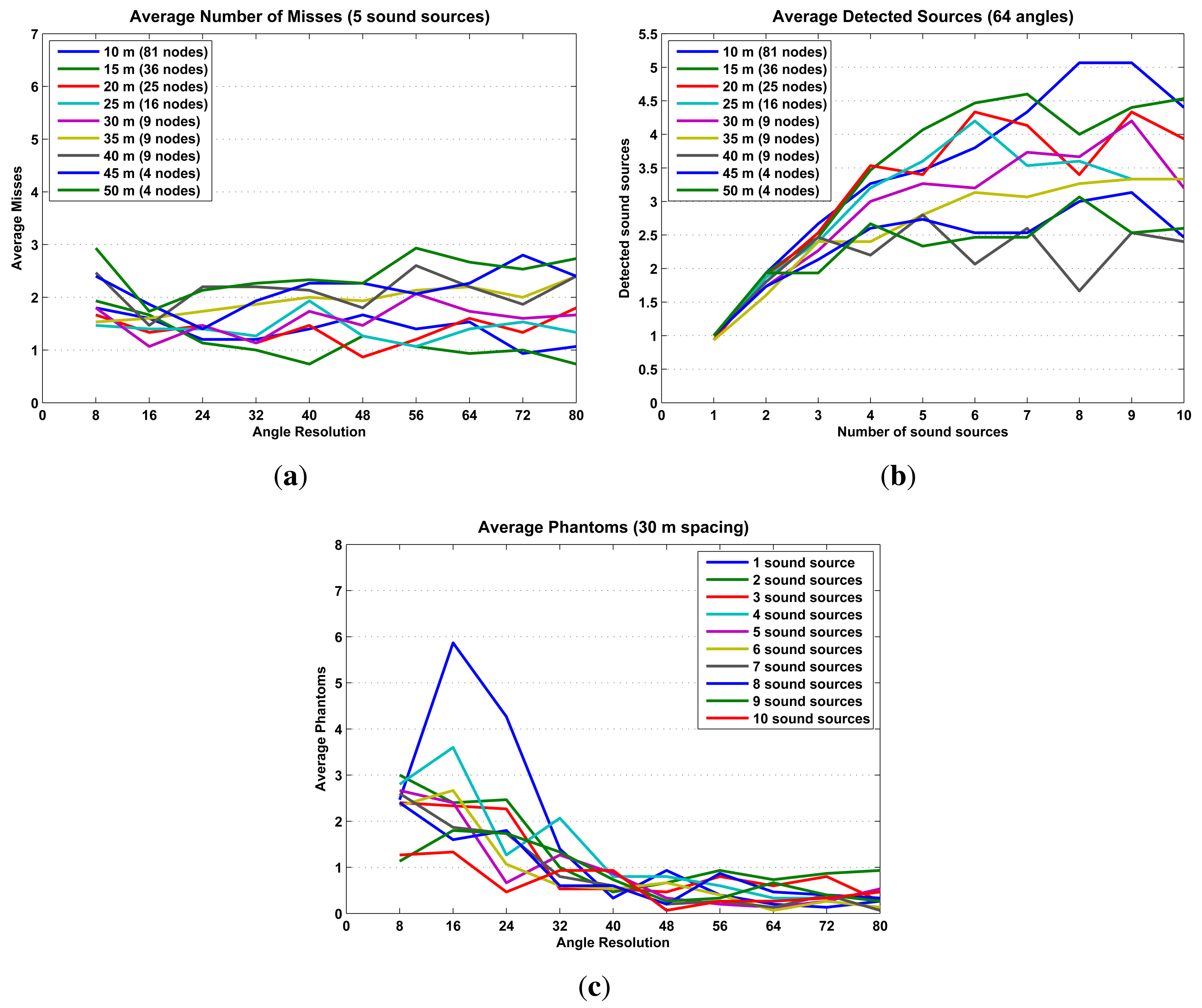 Sensors Free Full Text Soundcompass A Distributed Mems Microphone Array Based Sensor For 