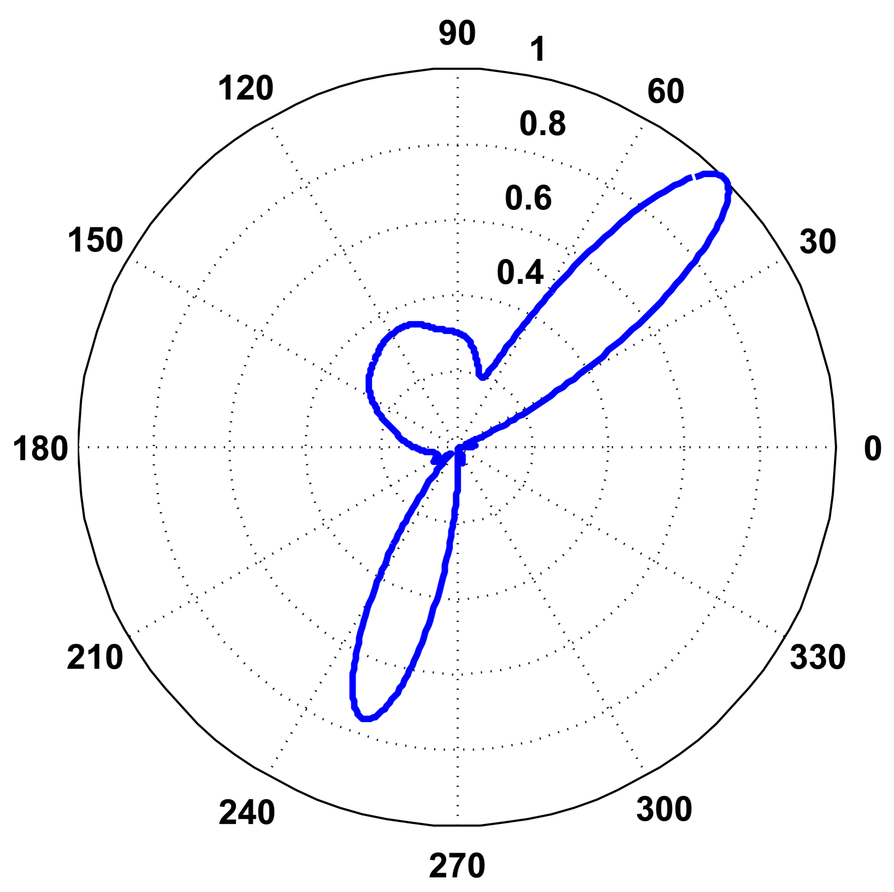 Sensors | Free Full-Text | SoundCompass: A Distributed MEMS Microphone Array-Based Sensor for ...