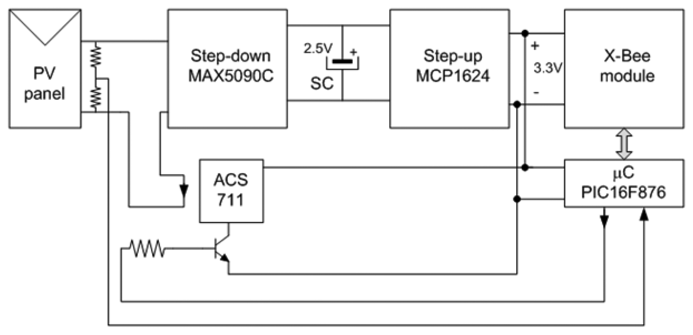 Development of a Wireless Sensor Network for Individual Monitoring of ...