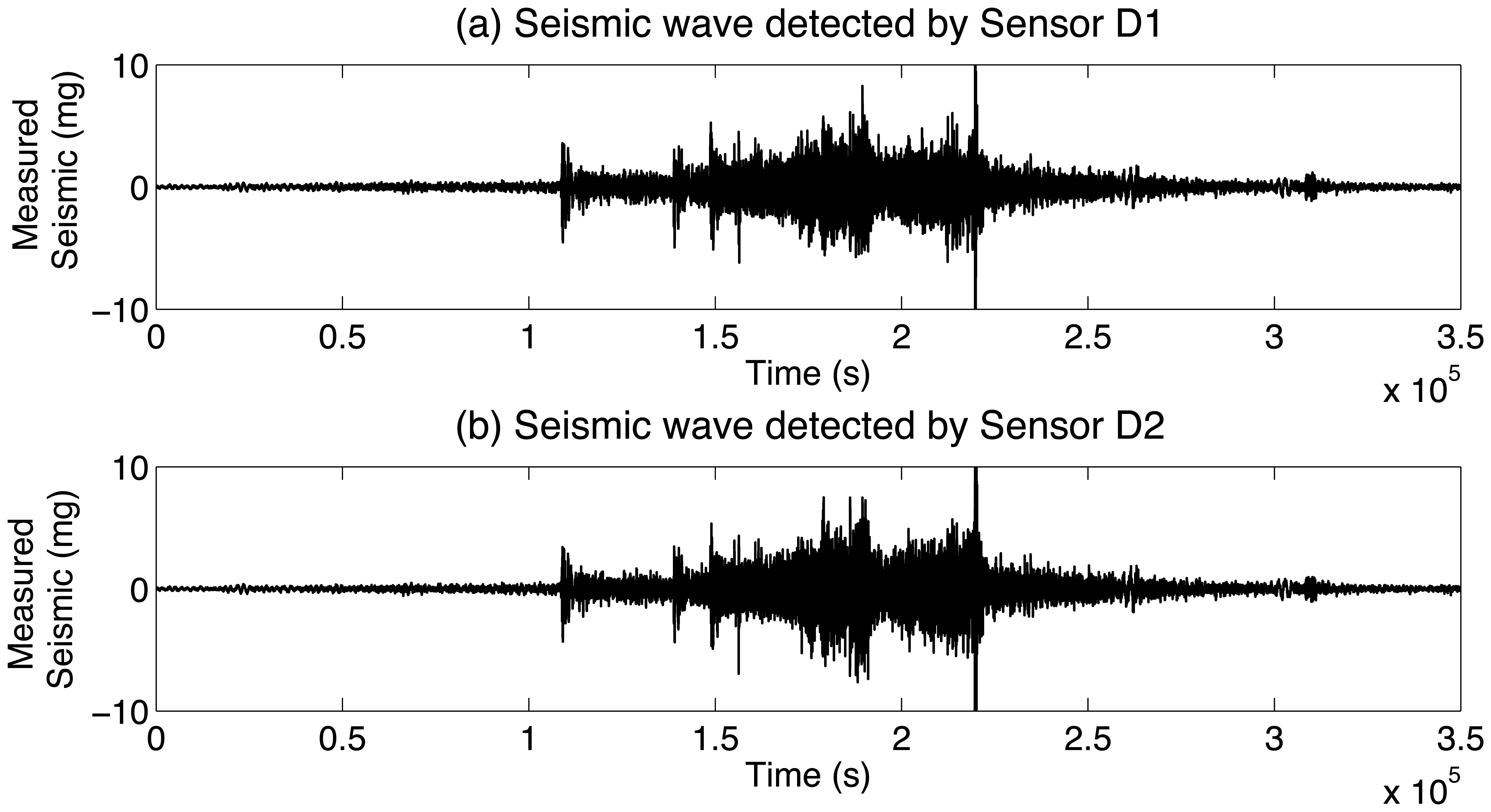Dual Roadside Seismic Sensor for Moving Road Vehicle Detection and ...
