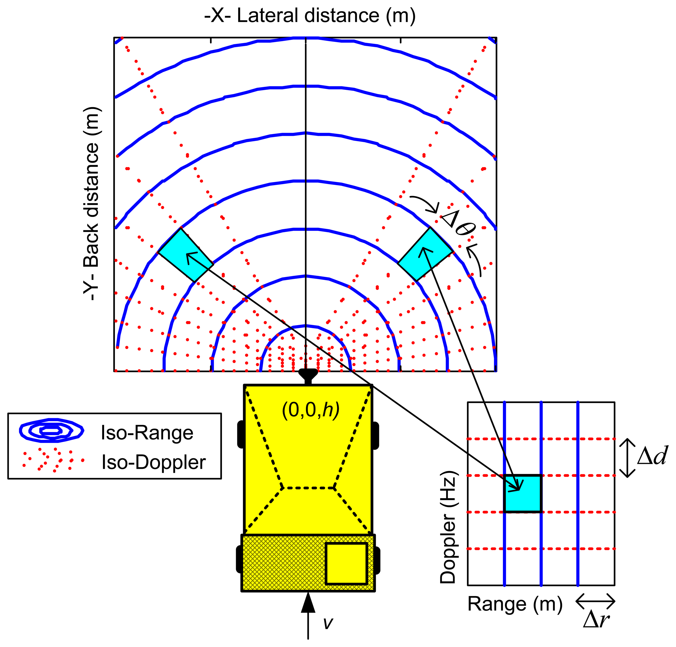 On the Use of Low-Cost Radar Networks for Collision Warning Systems ...