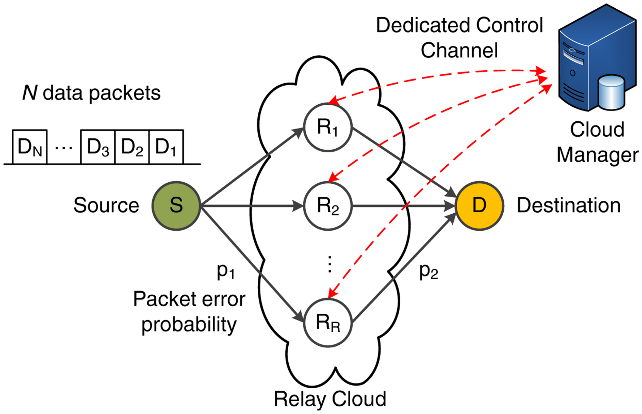 A Cloud-Assisted Random Linear Network Coding Medium Access Control Protocol for Healthcare ...
