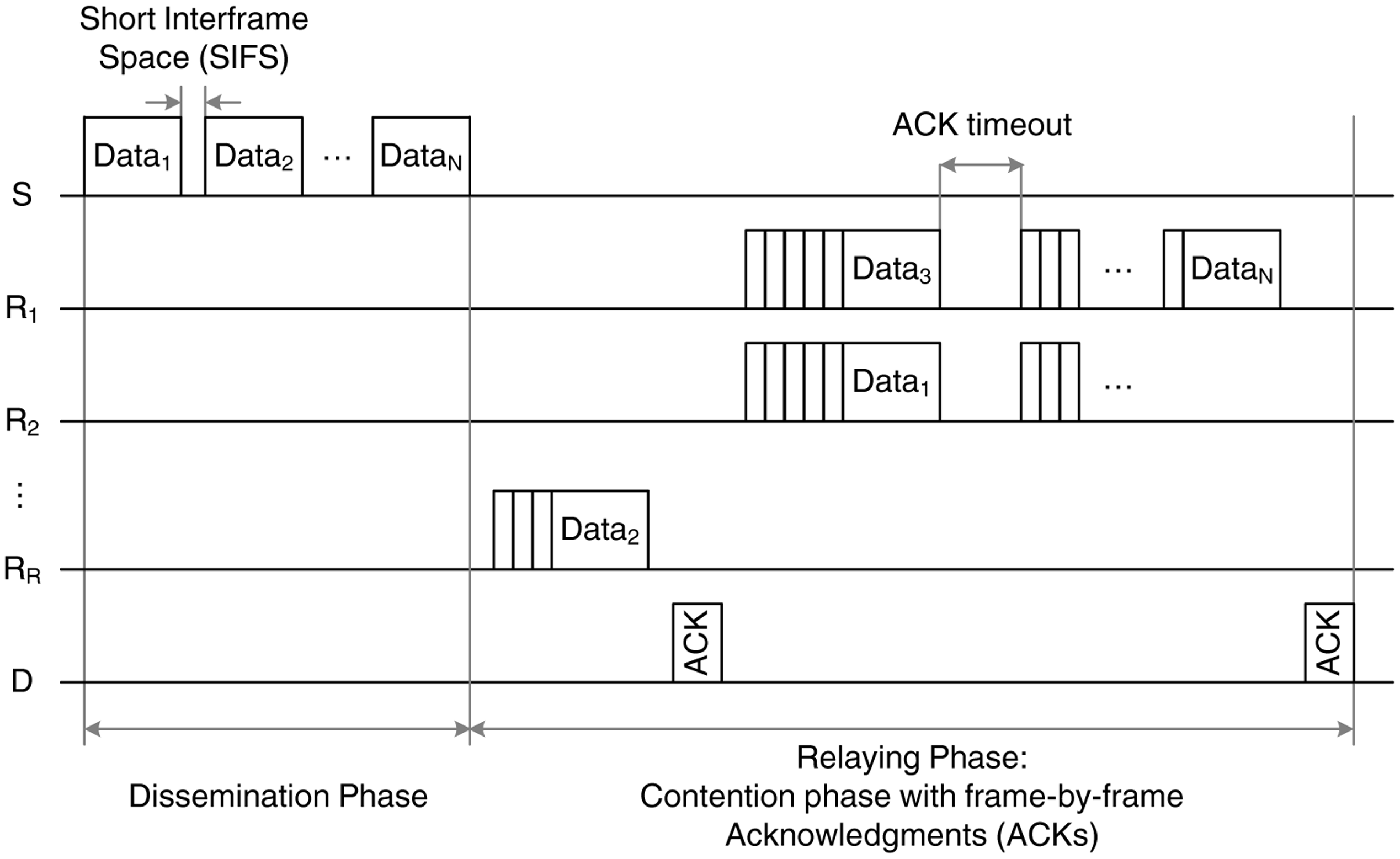A Cloud-Assisted Random Linear Network Coding Medium Access Control Protocol for Healthcare ...