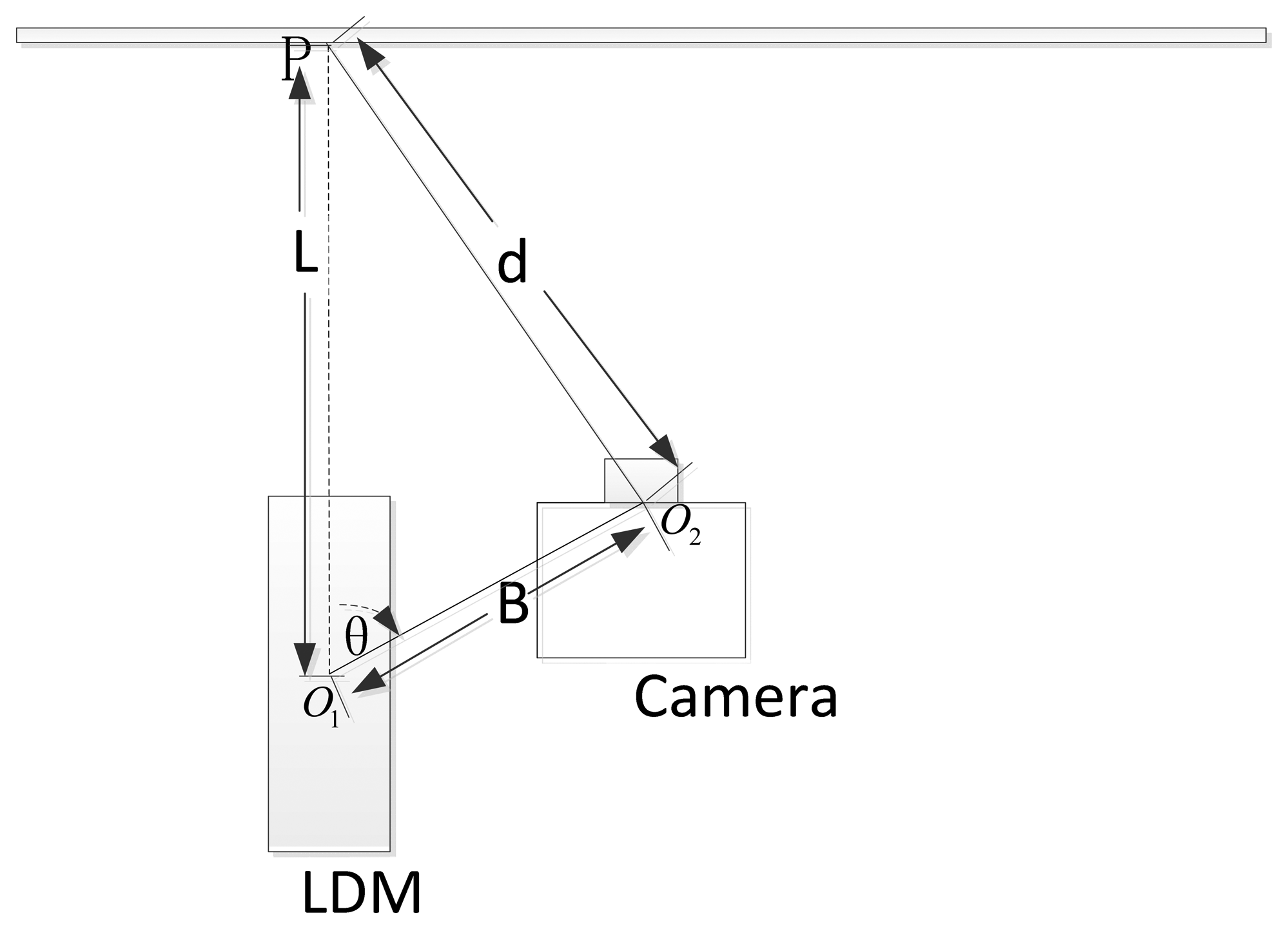 Enhanced Monocular Visual Odometry Integrated with Laser Distance Meter ...