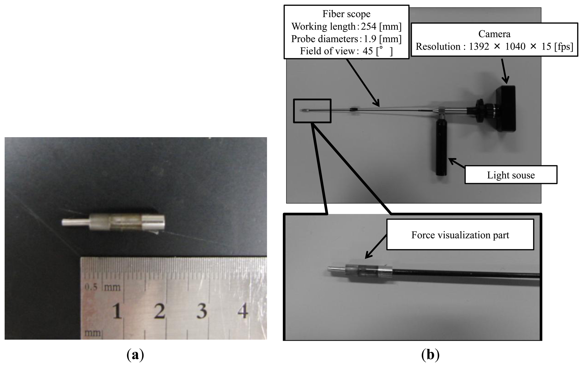 Force Sensor Attachable to Thin Fiberscopes/Endoscopes Utilizing High ...