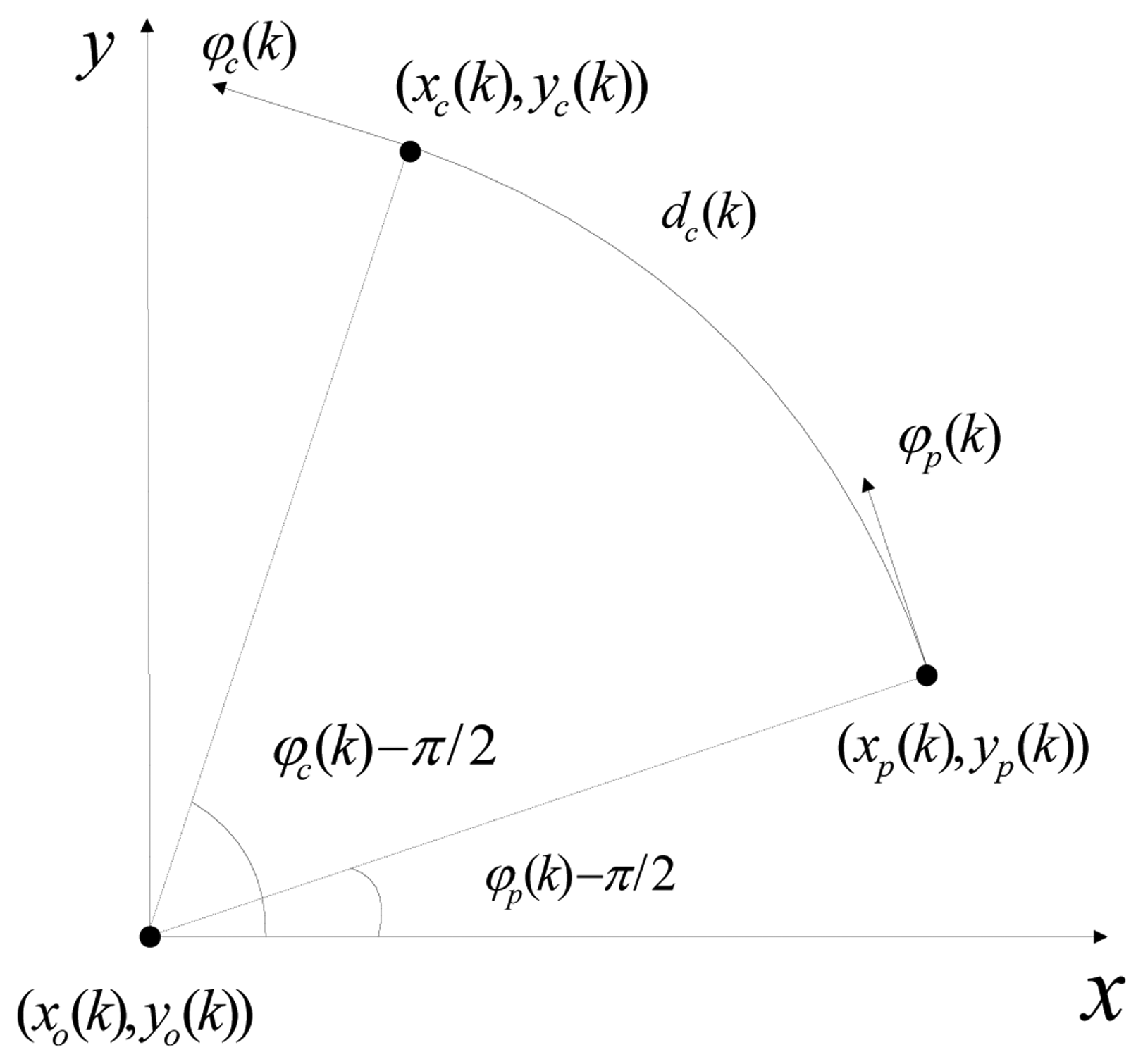 A Constant Speed Changing Rate and Constant Turn Rate Model for ...