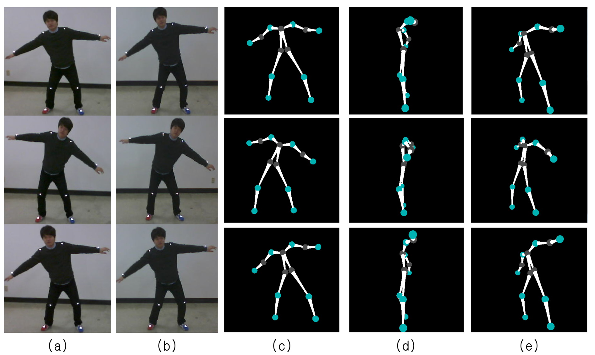 Sensors Free Full Text Samba A Real Time Motion Capture System