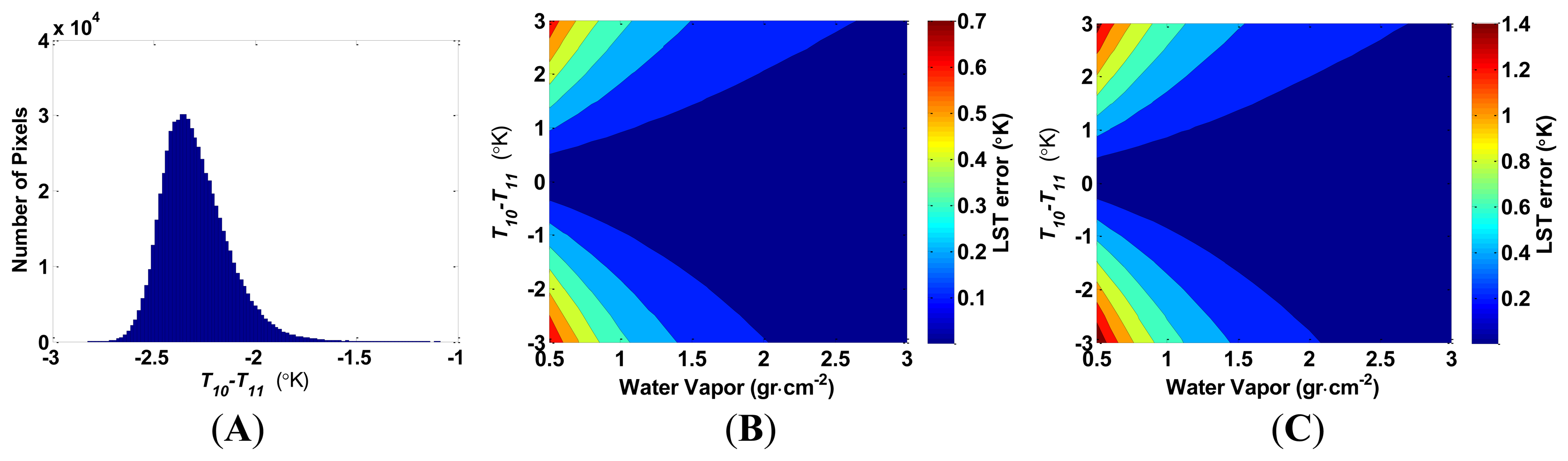 Derivation of Land Surface Temperature for Landsat-8 TIRS Using a Split Window Algorithm