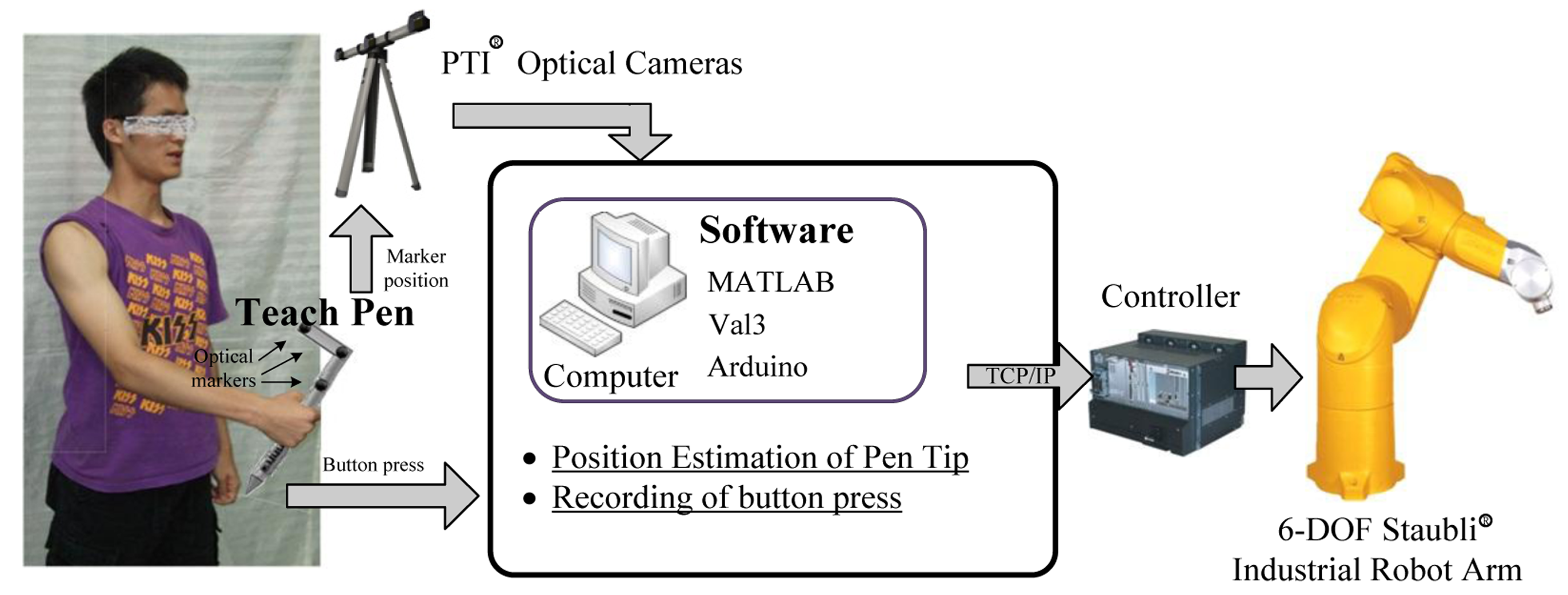 A Novel Teaching System for Industrial Robots