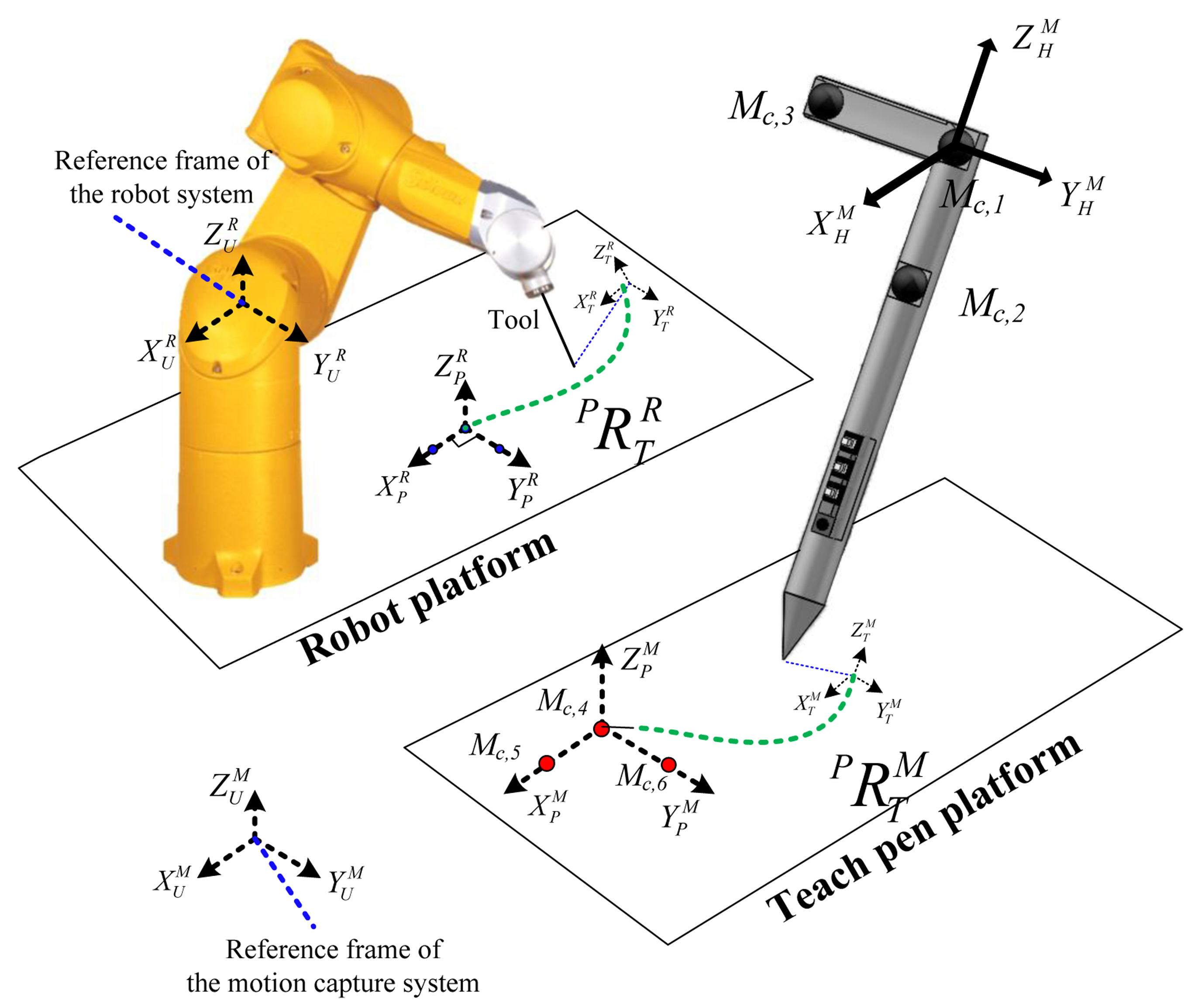 A Novel Teaching System for Industrial Robots