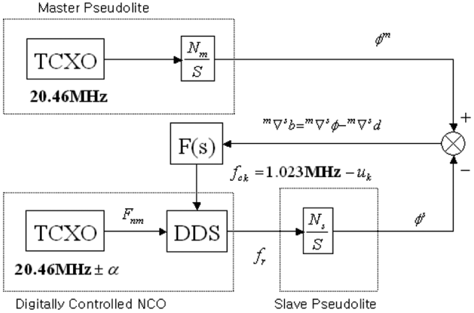 Sensors Free Full Text A Pseudolite Based Positioning System For Legacy Gnss Receivers