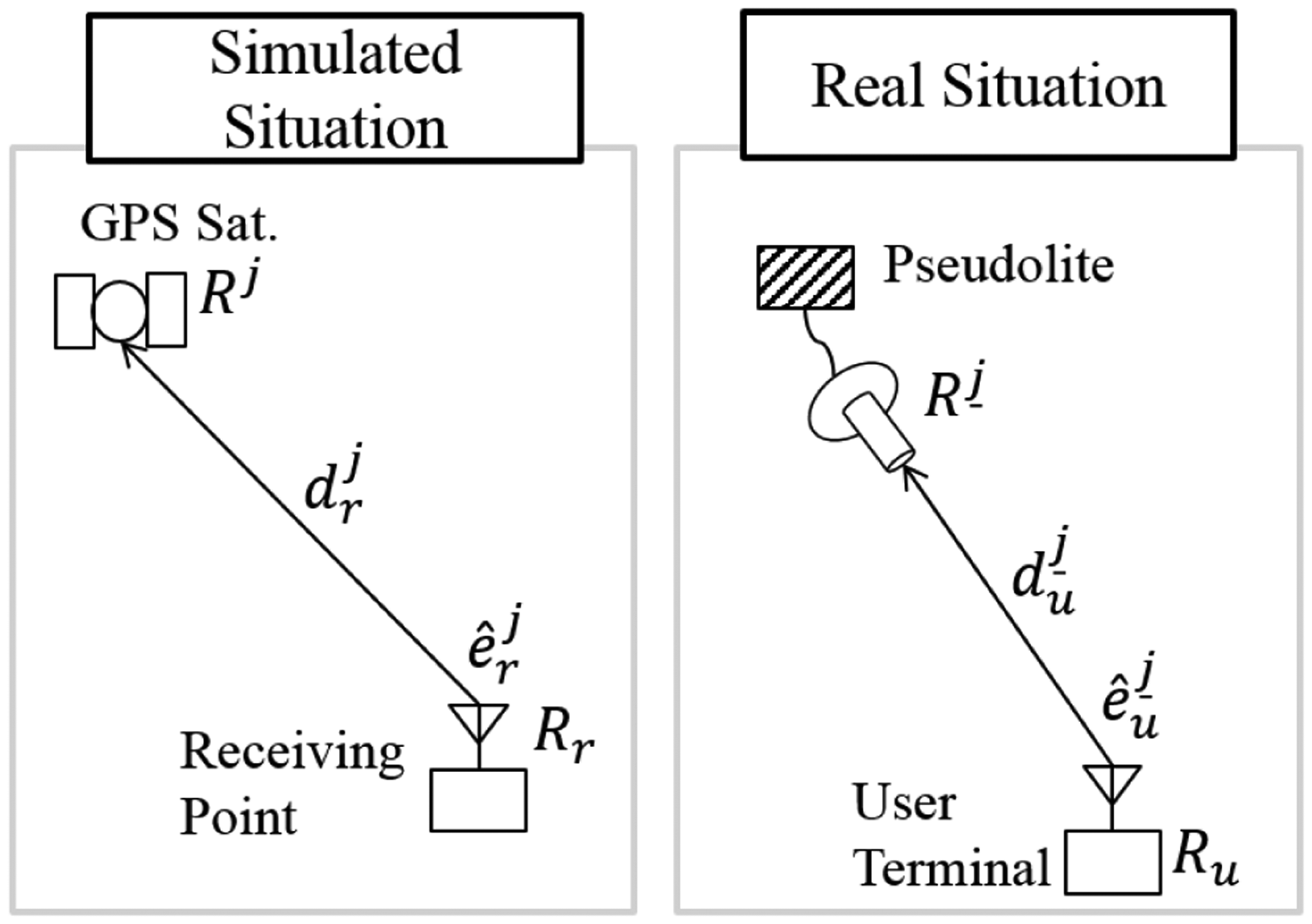Sensors Free Full Text A Pseudolite Based Positioning System For Legacy Gnss Receivers