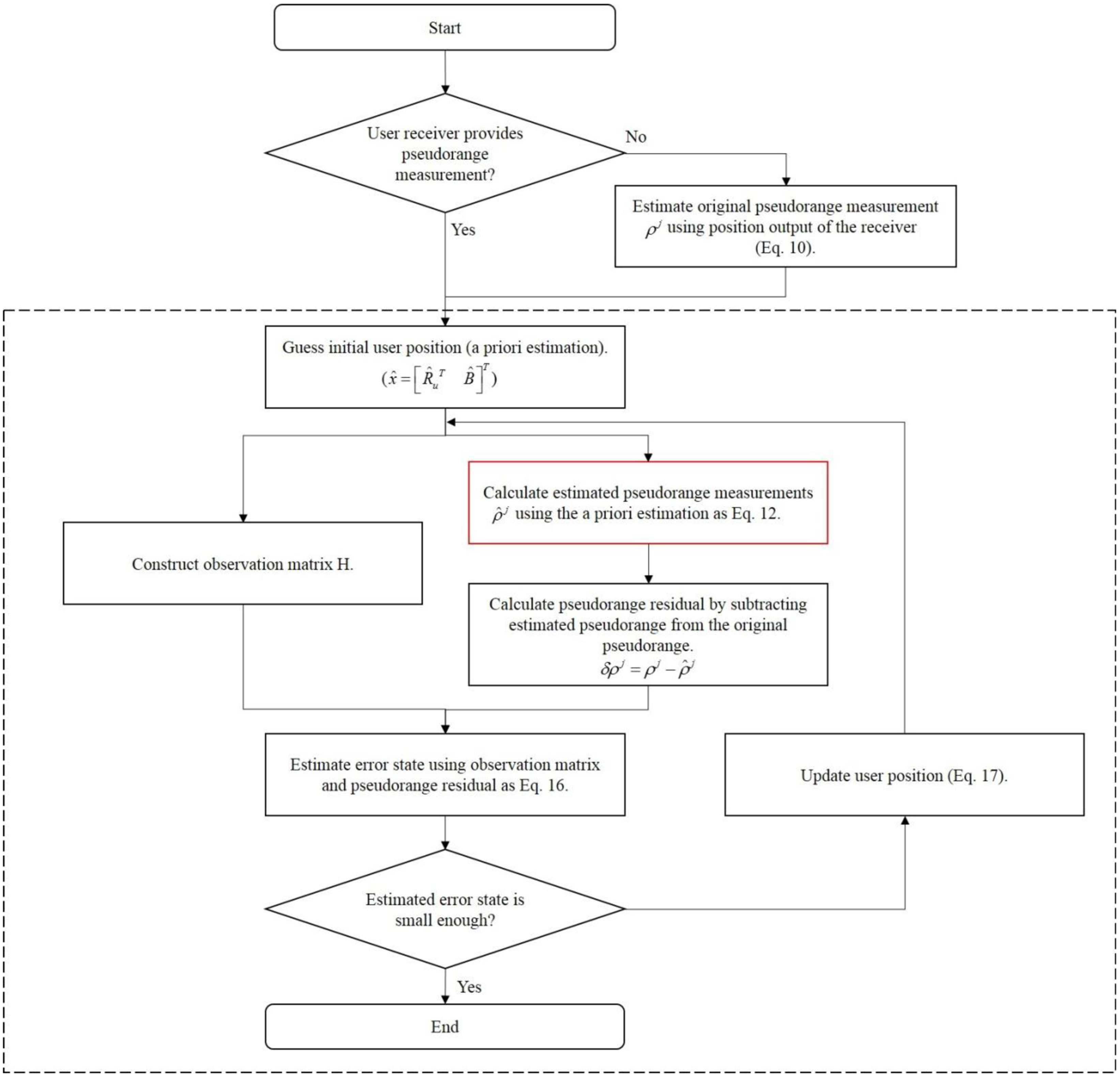 Sensors Free Full Text A Pseudolite Based Positioning System For Legacy Gnss Receivers