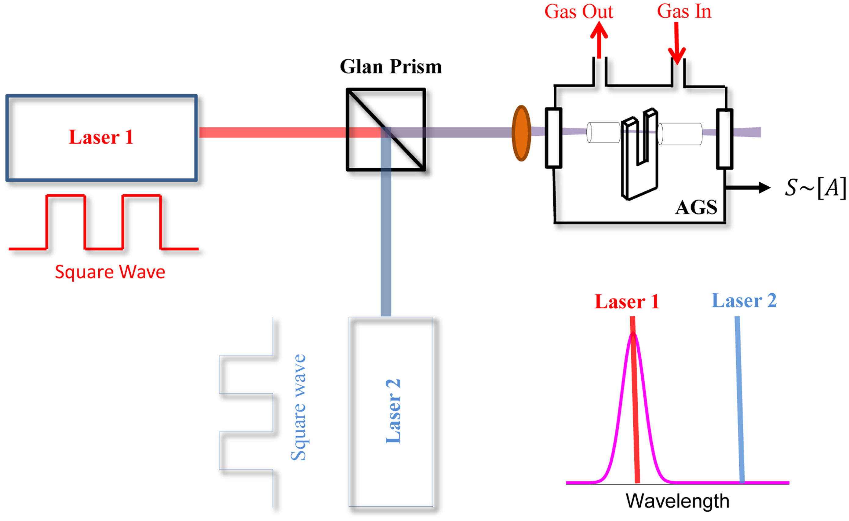 Sensors | Free Full-Text | Quartz-Enhanced Photoacoustic Spectroscopy: A Review