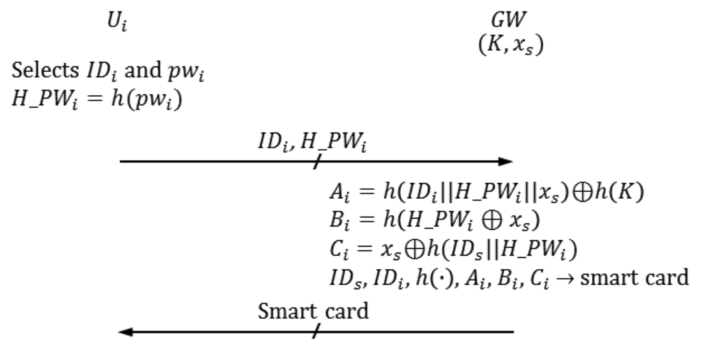 Security Analysis and Improvements of Two-Factor Mutual Authentication with Key Agreement in ...