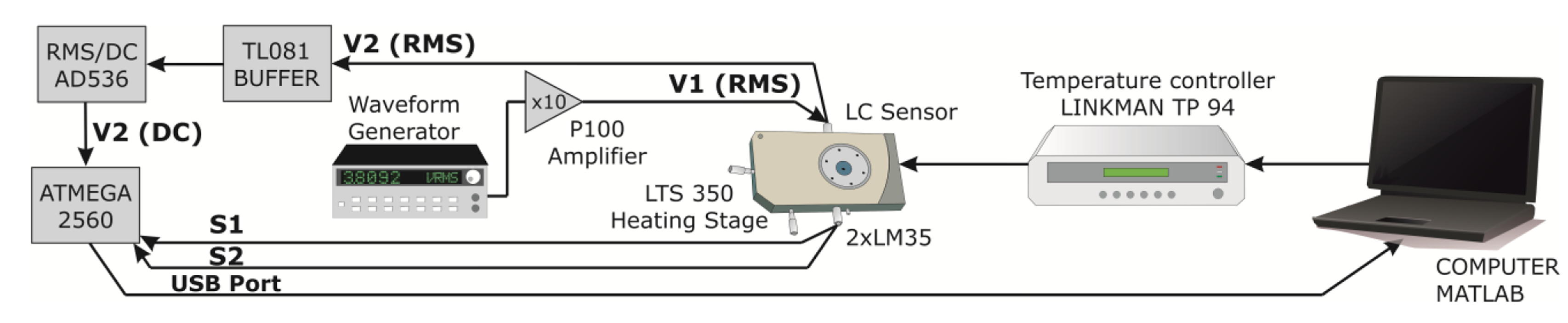 Sensors | Free Full-Text | A Novel High-Sensitivity, Low-Power, Liquid ...