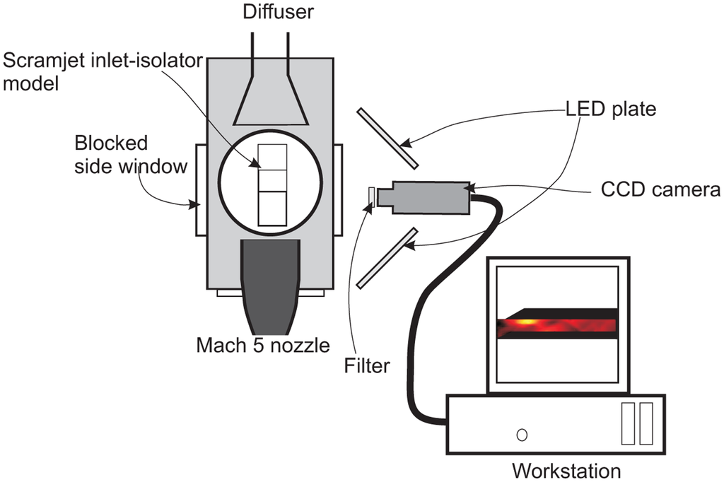 Luminescent Measurement Systems for the Investigation of a Scramjet ...