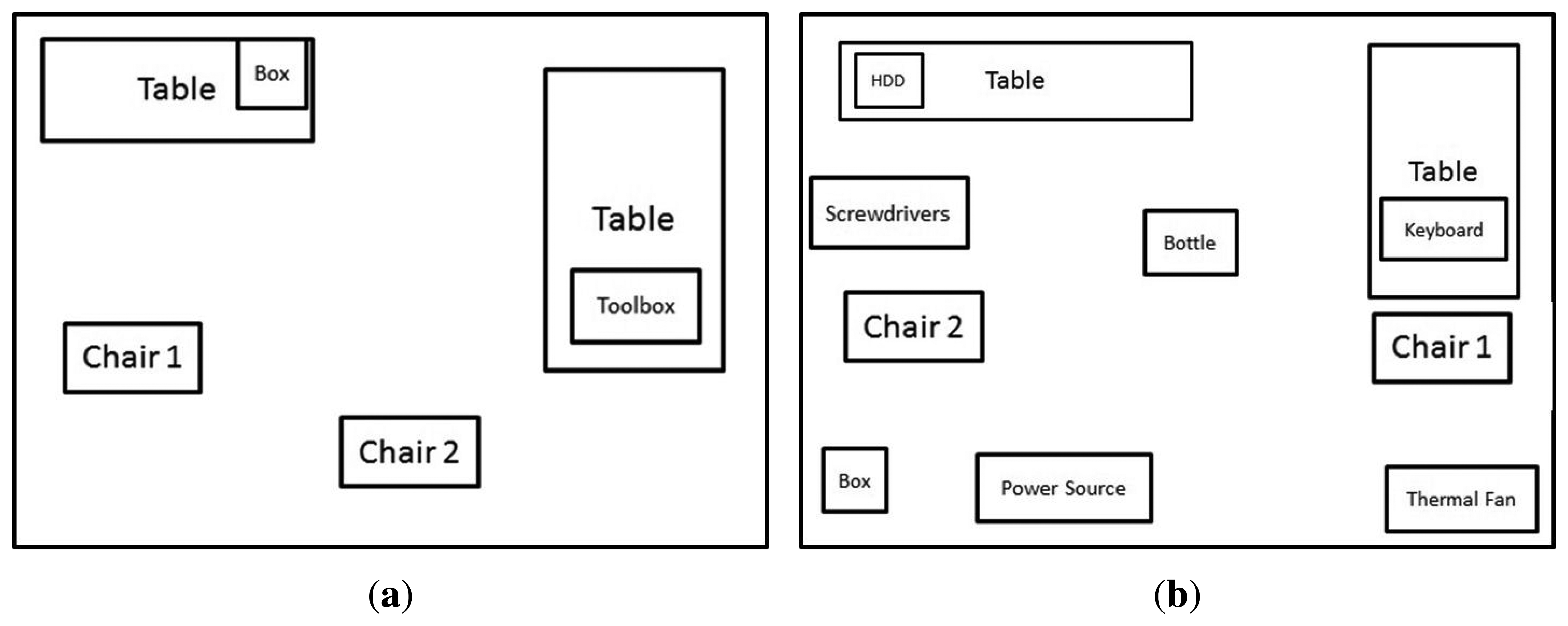Object Detection Techniques Applied On Mobile Robot Semantic Navigation