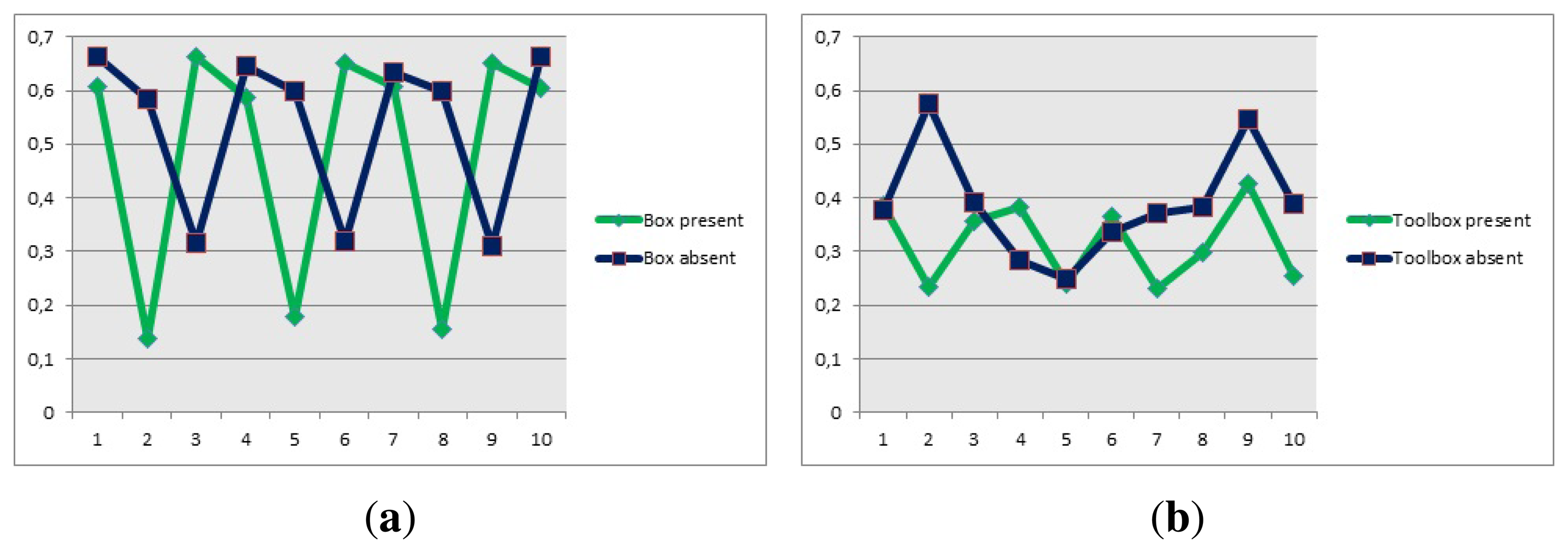 Object Detection Techniques Applied On Mobile Robot Semantic Navigation