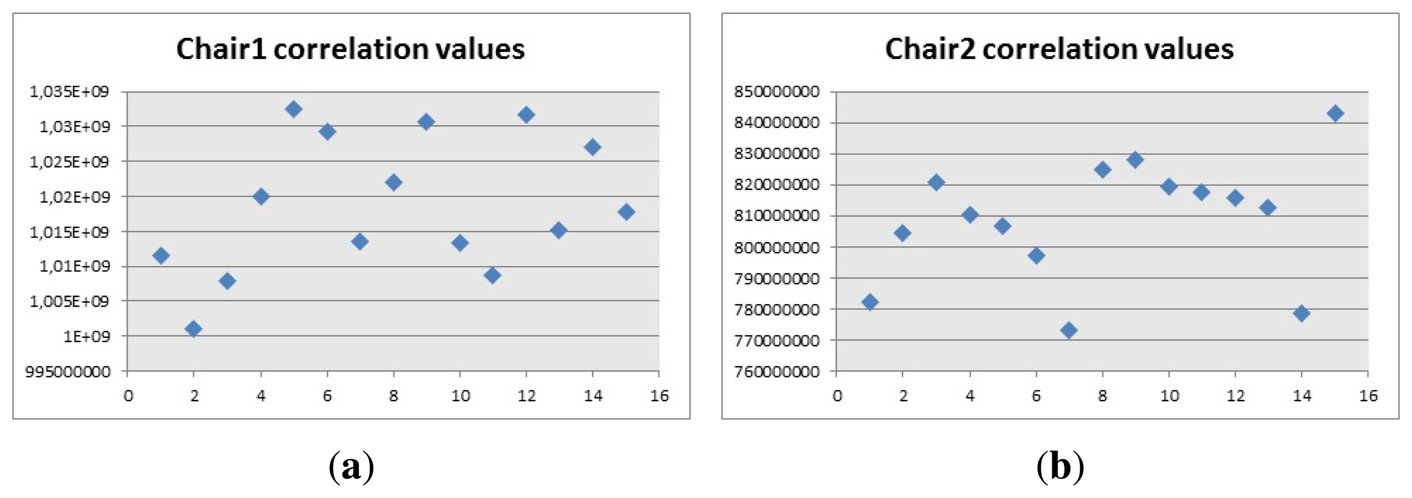 Object Detection Techniques Applied On Mobile Robot Semantic Navigation