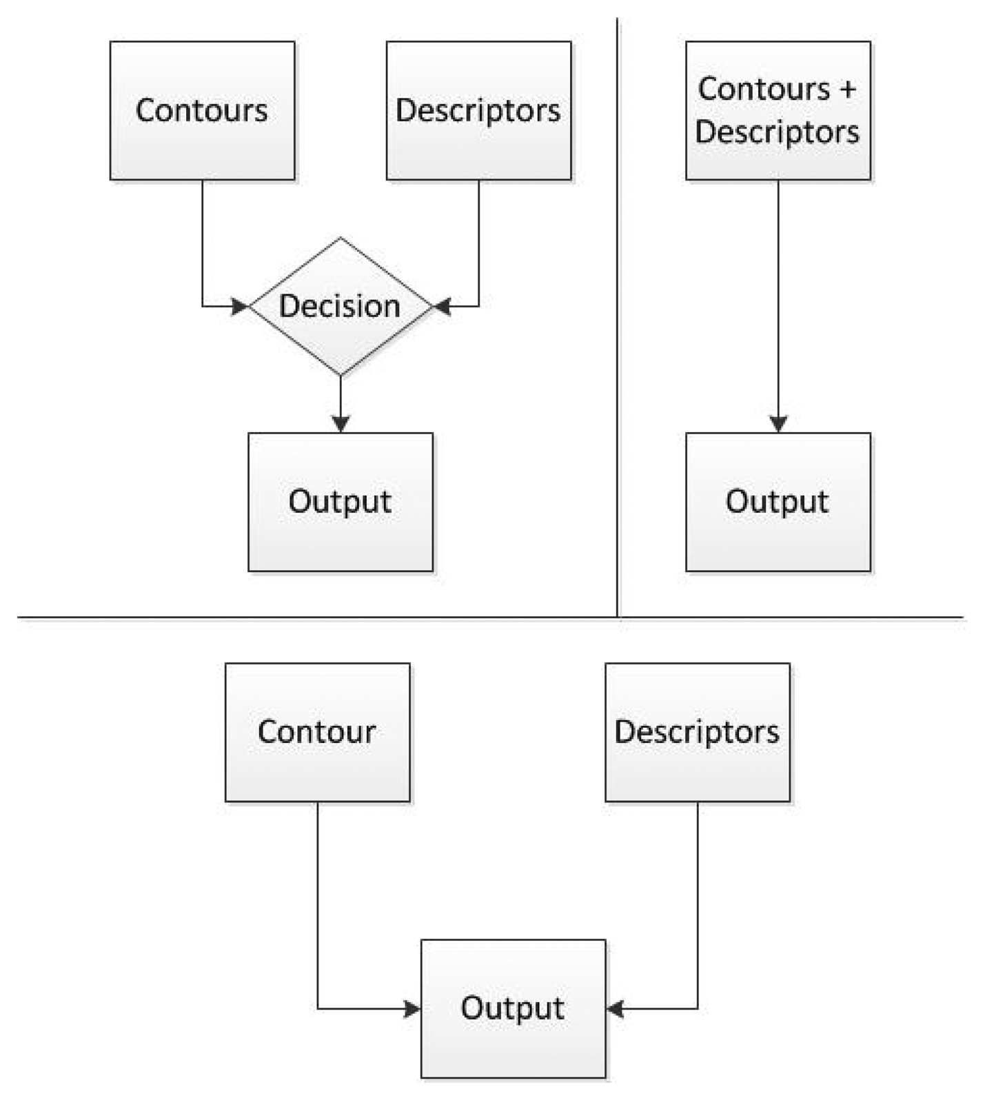 Object Detection Techniques Applied On Mobile Robot Semantic Navigation