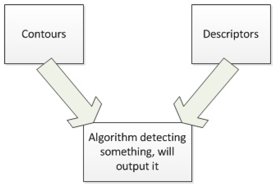 Object Detection Techniques Applied On Mobile Robot Semantic Navigation