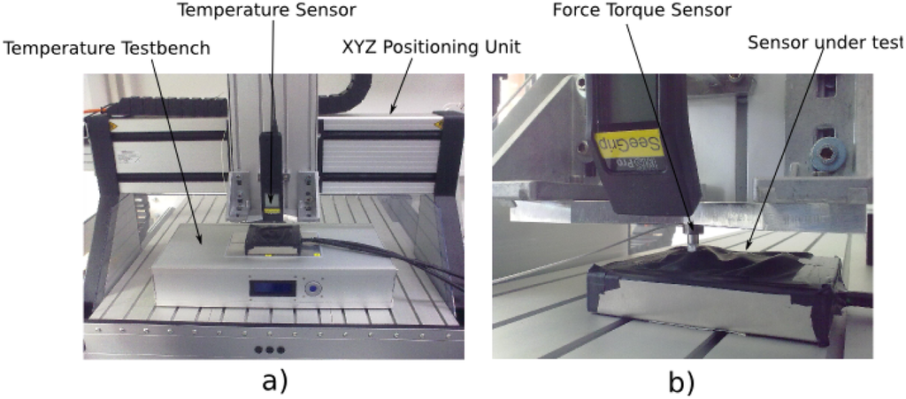 Integration of Fiber-Optic Sensor Arrays into a Multi-Modal Tactile ...