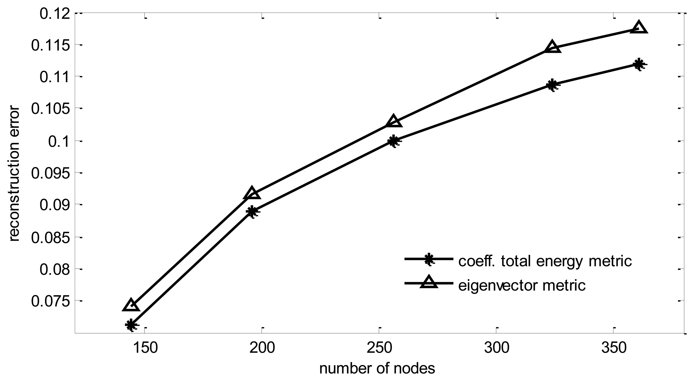 Sensors | Free Full-Text | An Adaptive Data Collection Algorithm Based on a Bayesian Compressed ...
