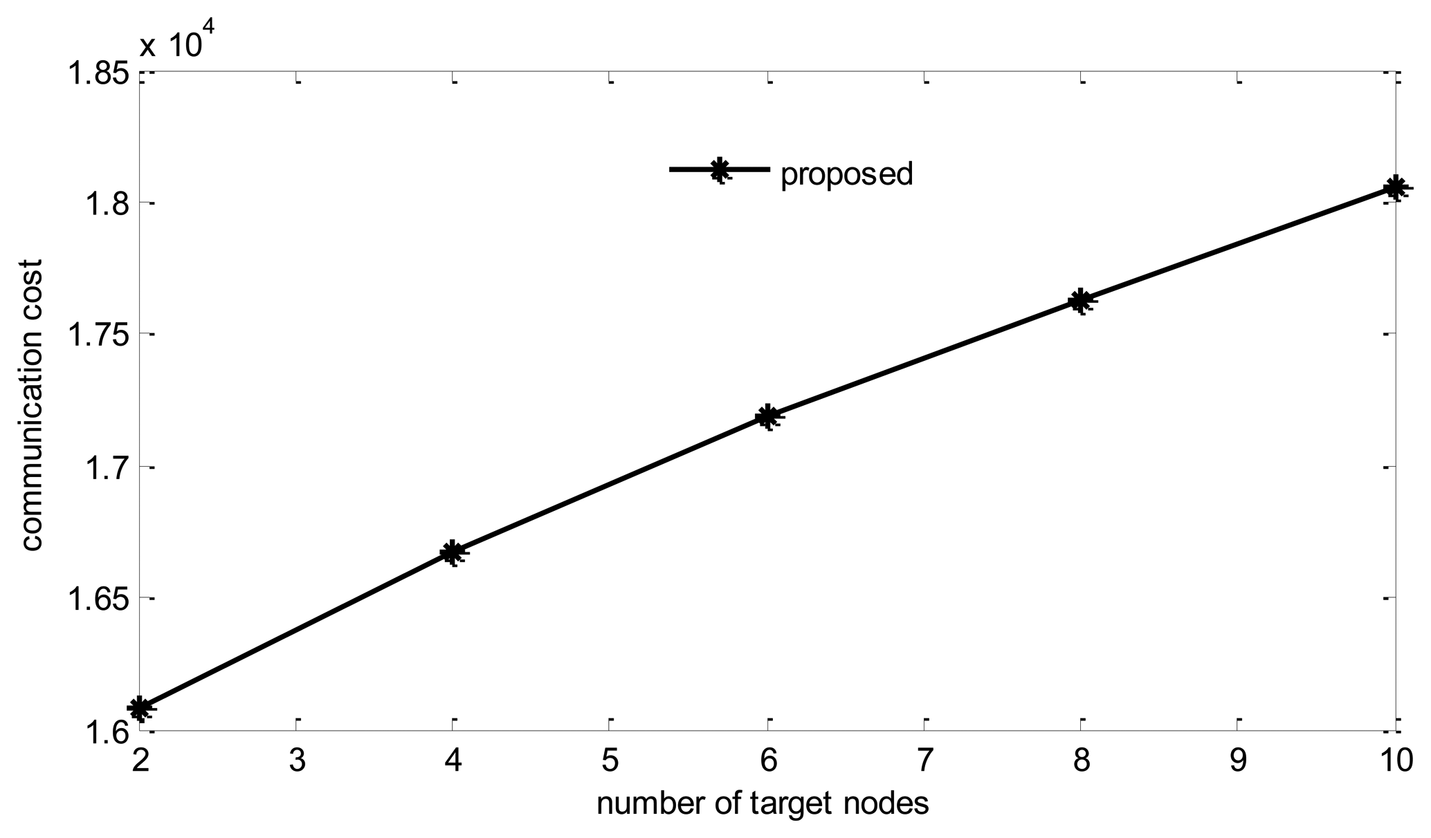 Sensors | Free Full-Text | An Adaptive Data Collection Algorithm Based on a Bayesian Compressed ...