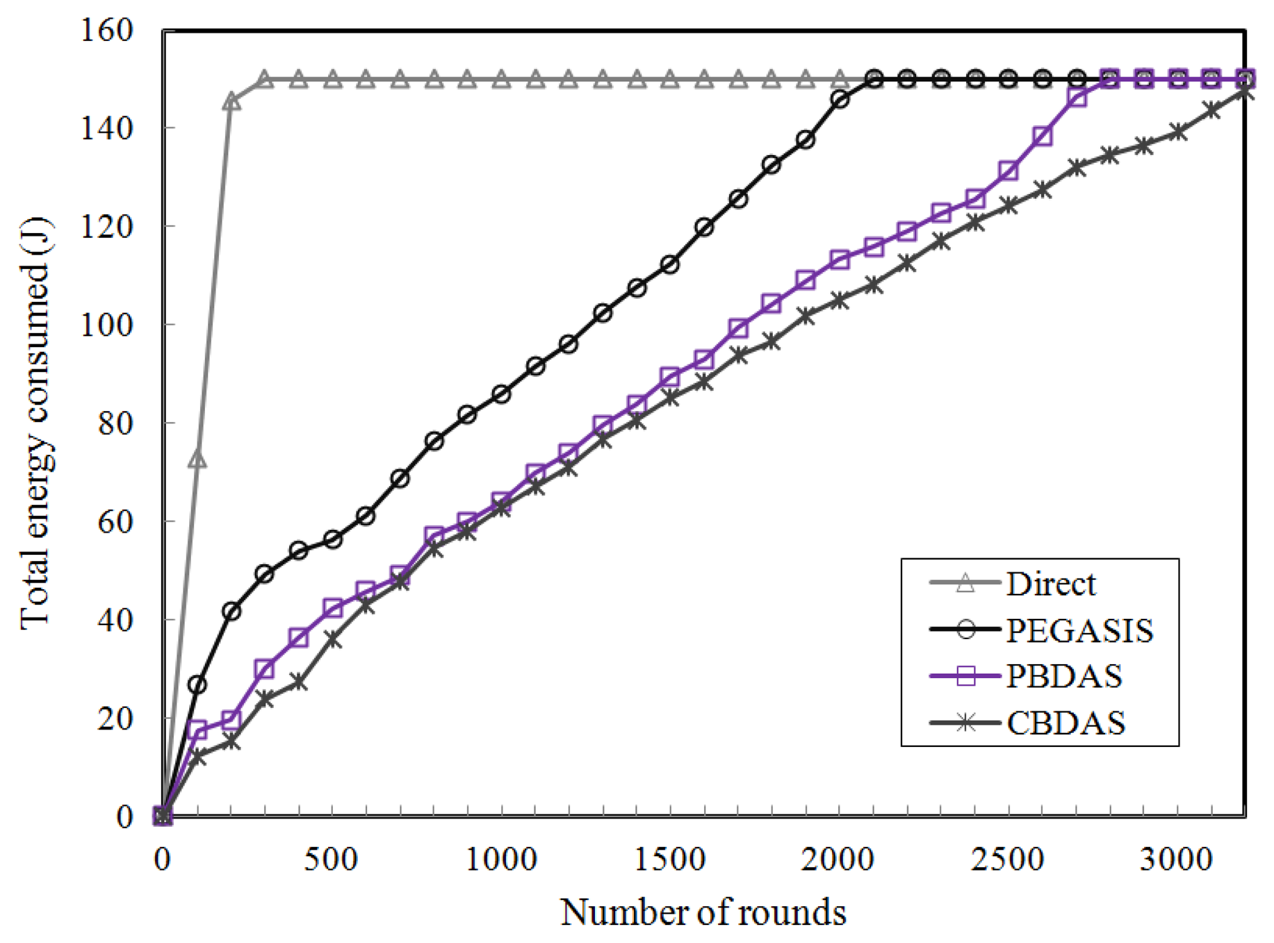 Sensors Free Full Text A Cycle Based Data Aggregation Scheme For Grid Based Wireless Sensor