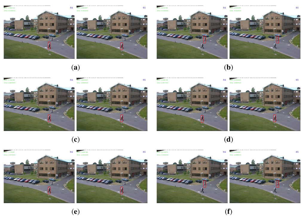 Sensors | Free Full-Text | Object Tracking Using Adaptive Covariance Descriptor and Clustering ...