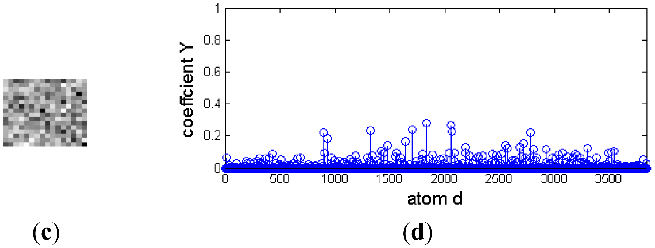 Sensors | Free Full-Text | Sparse Representation for Infrared Dim Target Detection via a ...