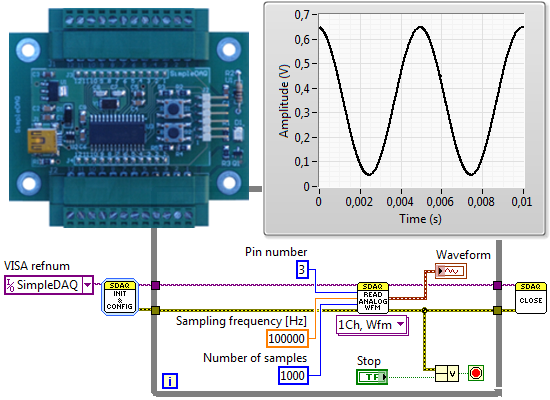 Sensors | Free Full-Text | A Flexible Microcontroller-Based Data ...