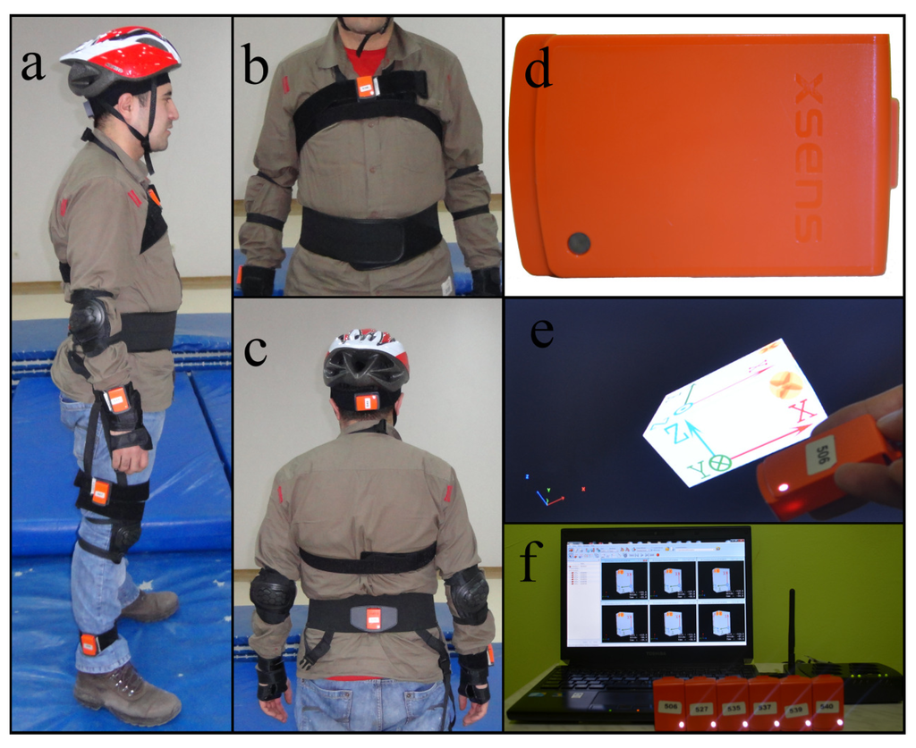 Sensors | Free Full-Text | Detecting Falls with Wearable Sensors Using ...