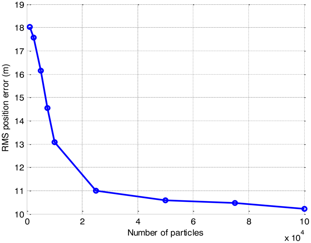 Detection and Tracking of a Moving Target Using SAR Images with the ...