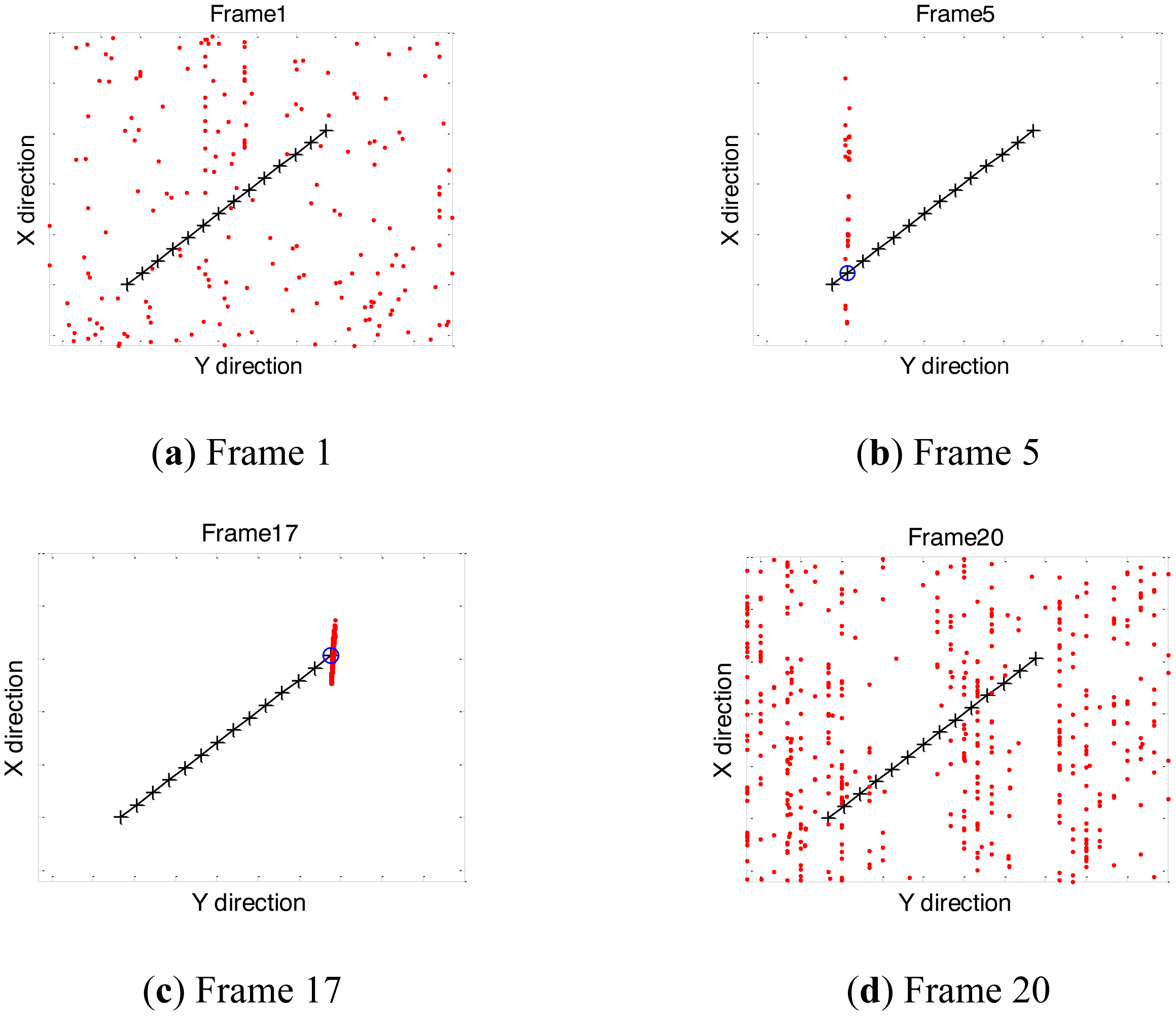 Sensors Free Full Text Detection And Tracking Of A Moving Target