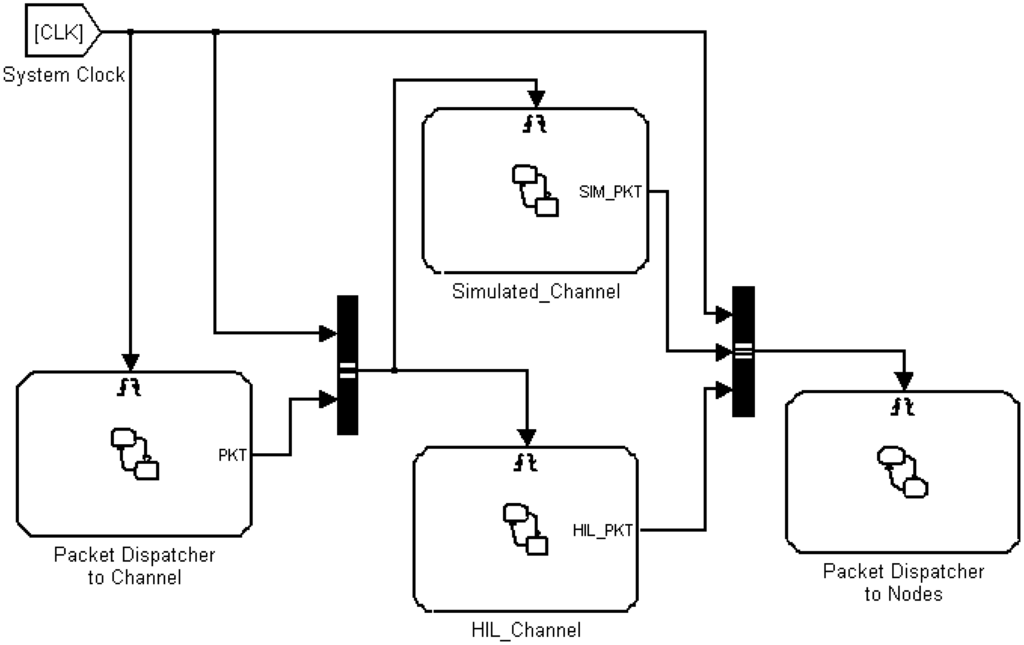 Sensors | Free Full-Text | A Model-Based Approach for Bridging Virtual ...